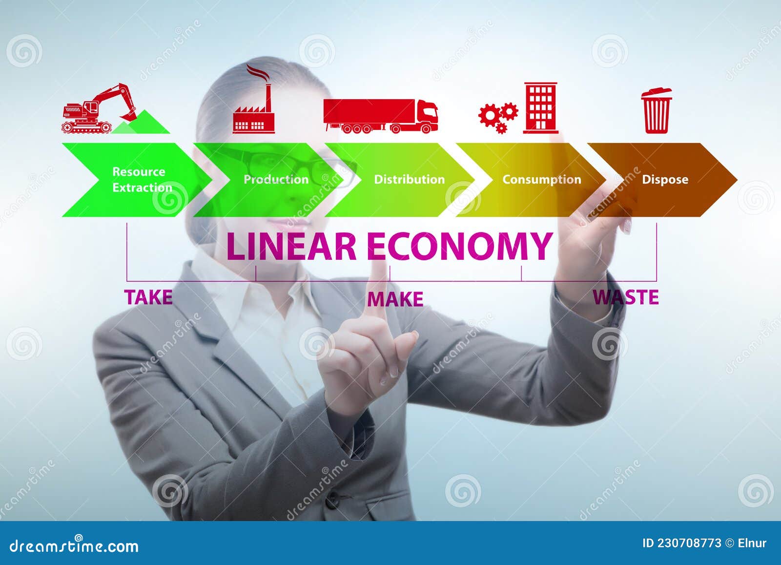 Concept of Linear Economy with Businesswoman Stock Image - Image of ...
