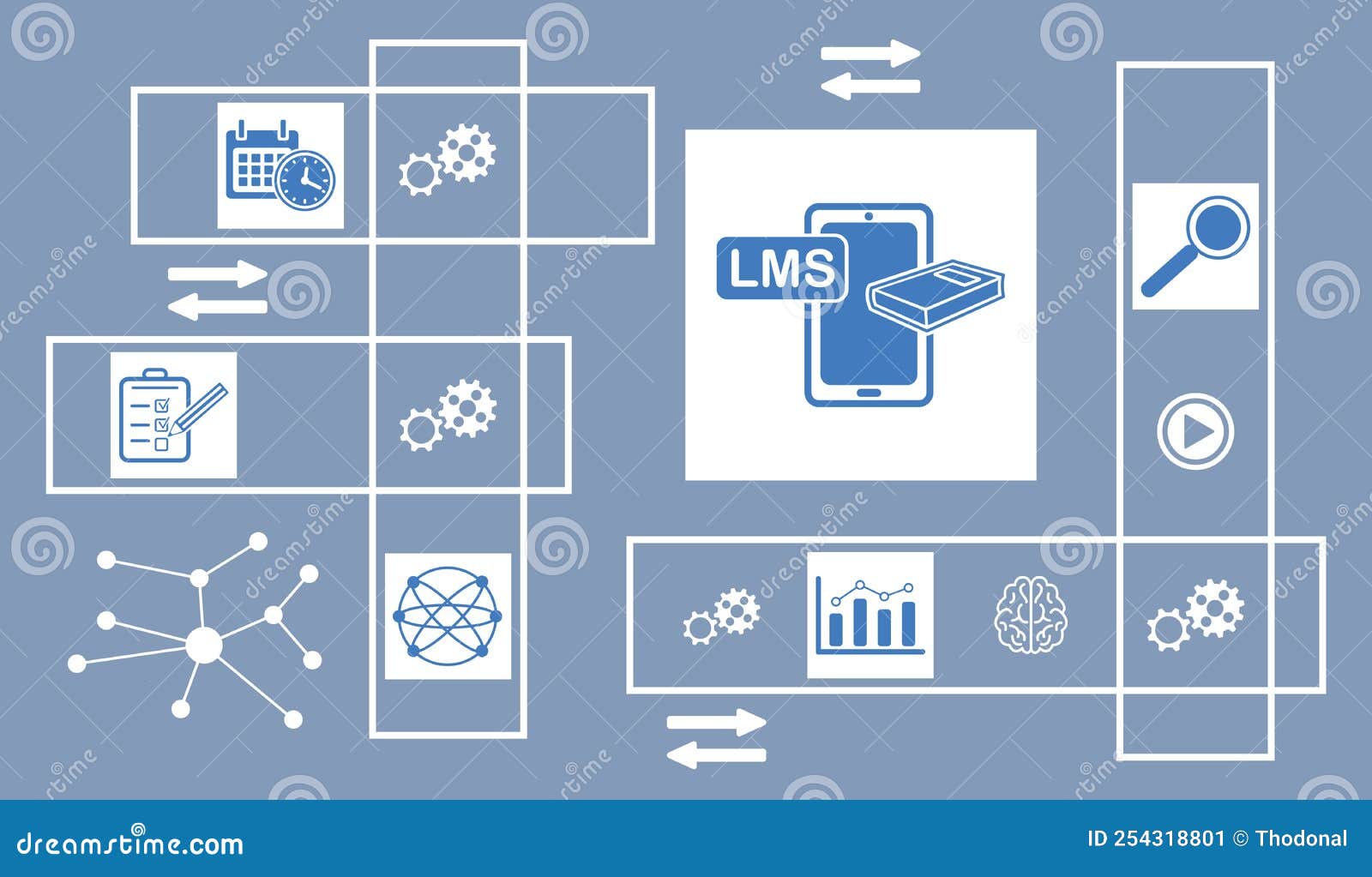 Concept of lms stock illustration. Illustration of develop - 254318801