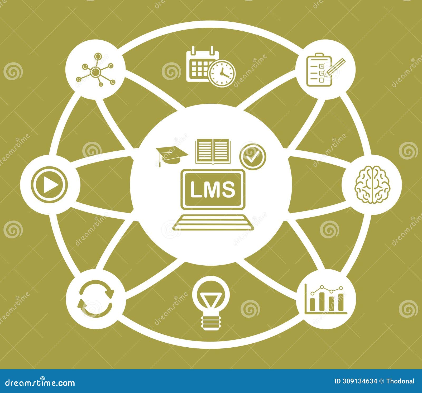 Concept of lms stock illustration. Illustration of learning - 309134634