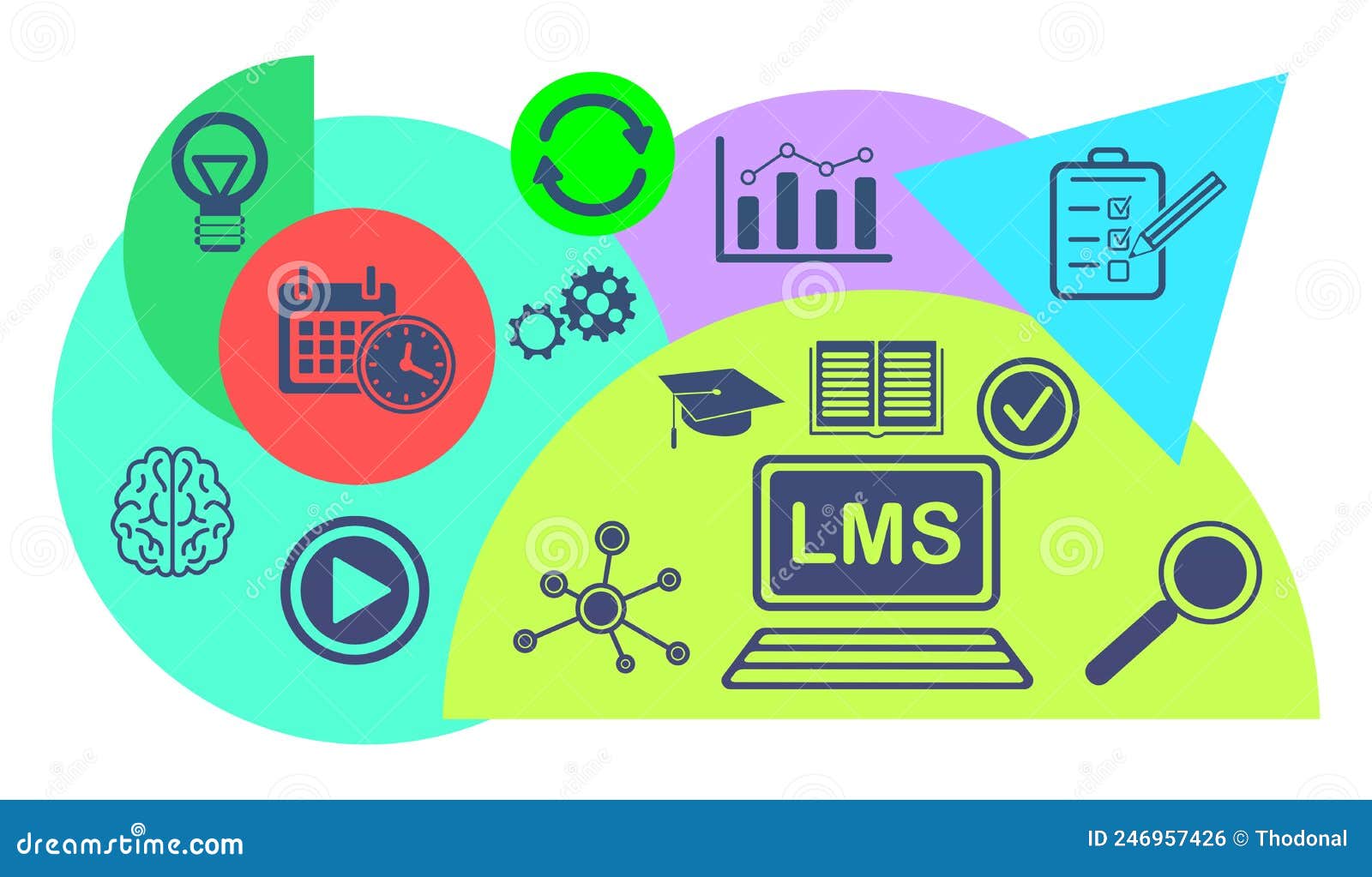 Concept of lms stock illustration. Illustration of learning - 246957426