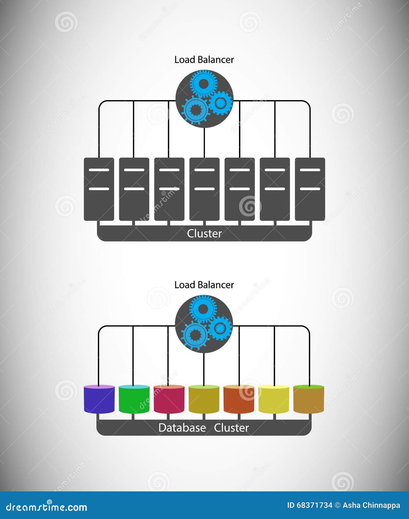 Concept Of Load Balancing And Application Database Clustering Stock