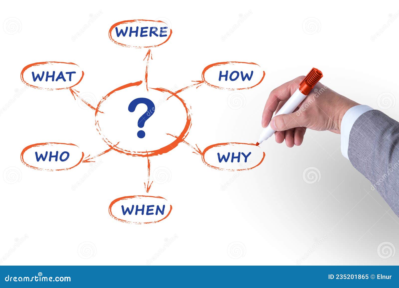 Concept of Many Different Questions Asked with Businessman Stock Image ...