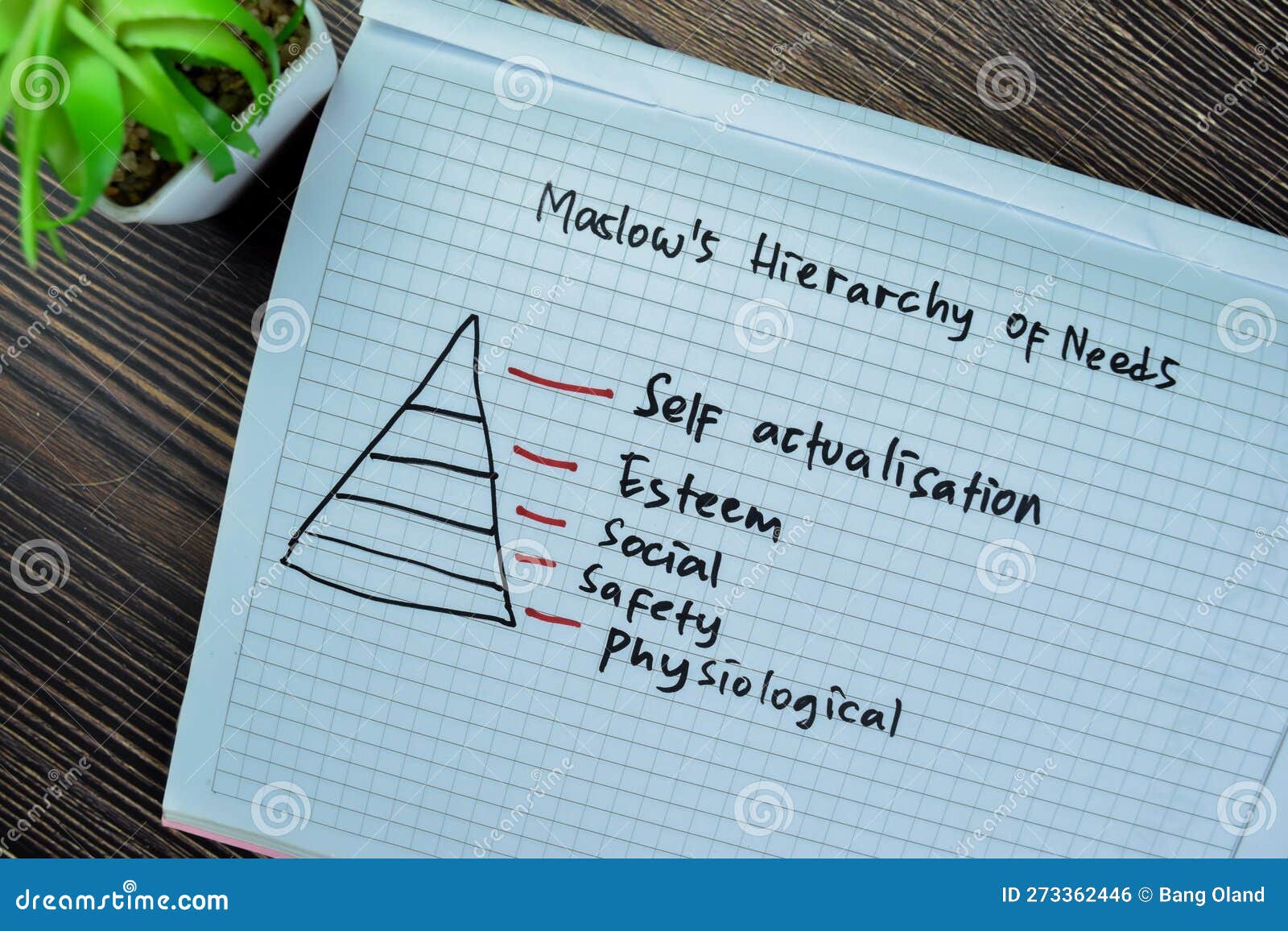 Concept of Maslow S Hierarchy of Needs Write on Book Isolated on Wooden ...