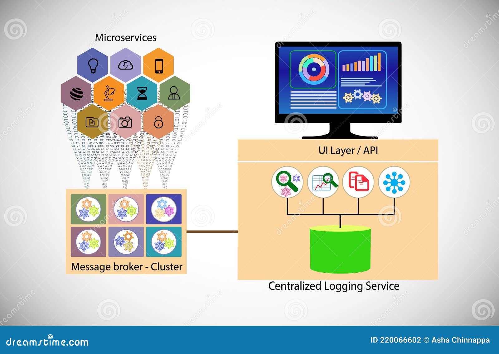 Concept Of Microservice Architecture And Monolithic Application ...