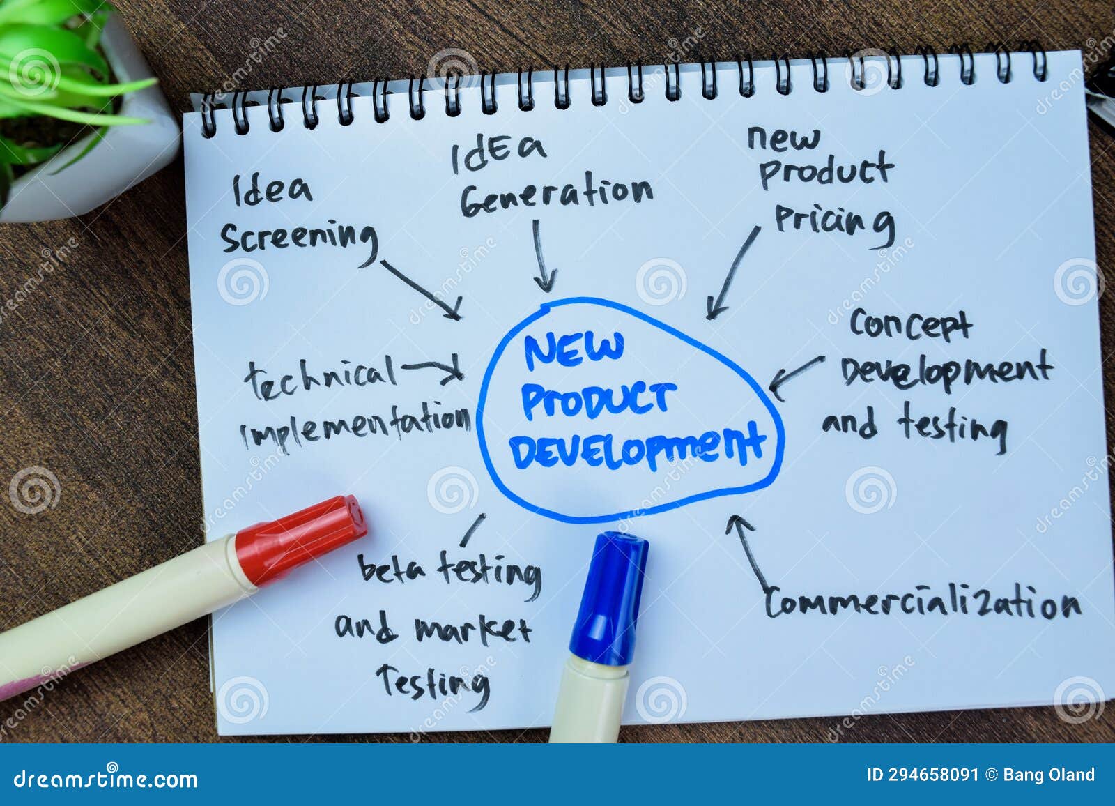 Concept of New Product Development Write on Book Isolated with Keyword ...