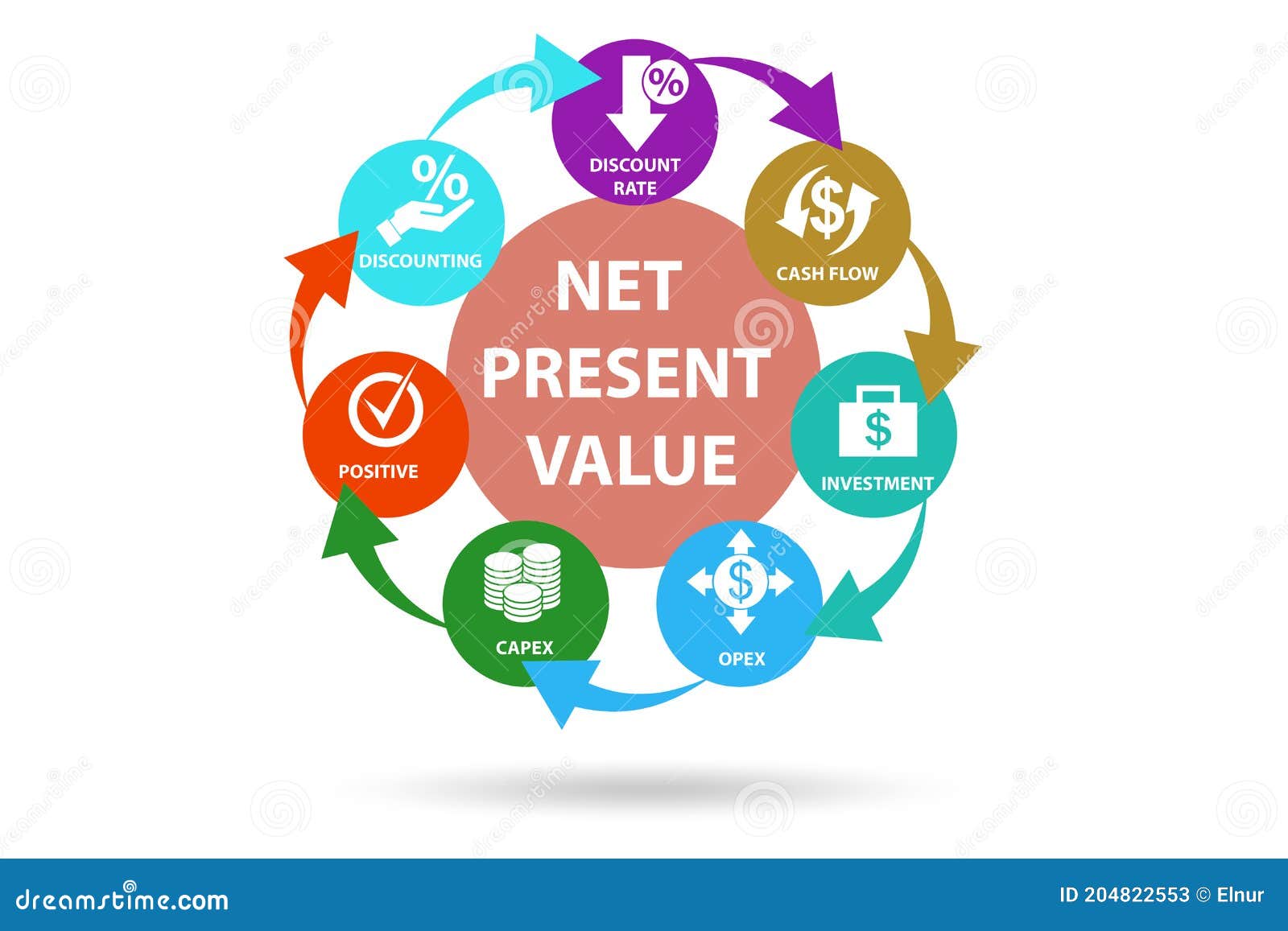 NPV, Net Present Value. Concept With Keywords, Letters And Icons. Flat ...