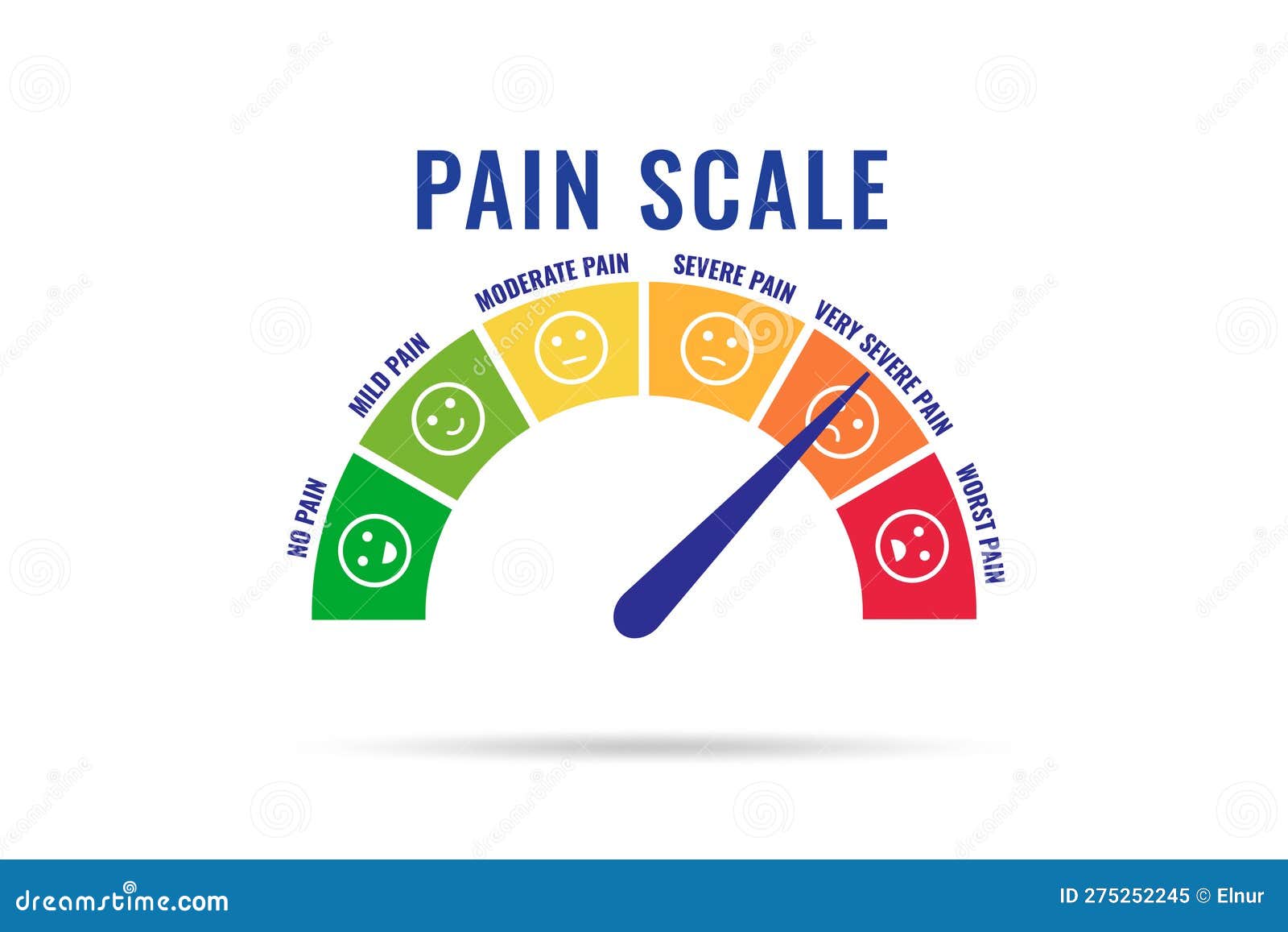 Concept of Pain Scale from Moderate To Strong Stock Illustration ...