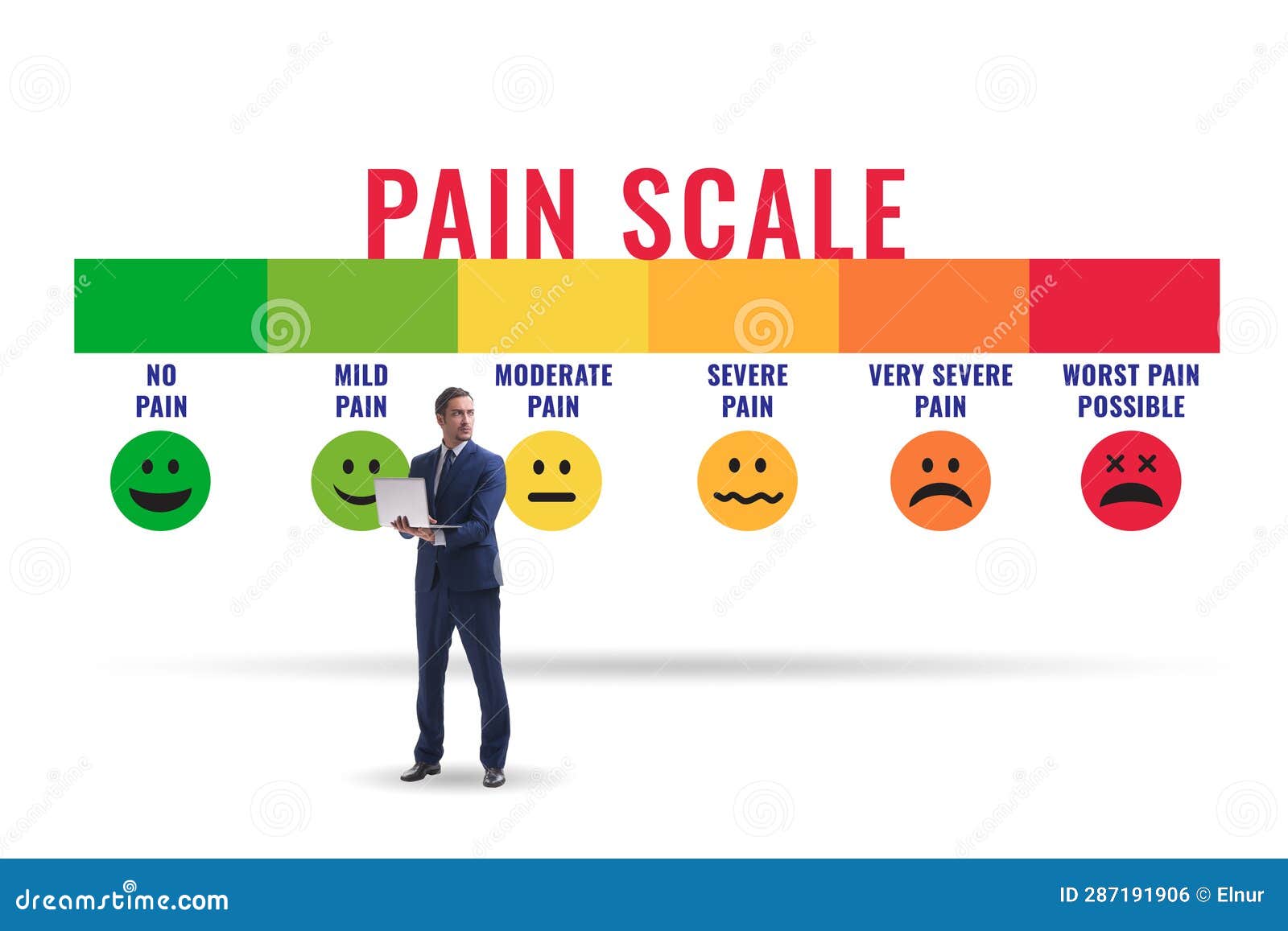 Concept of Pain Scale from Moderate To Strong Stock Photo - Image of ...