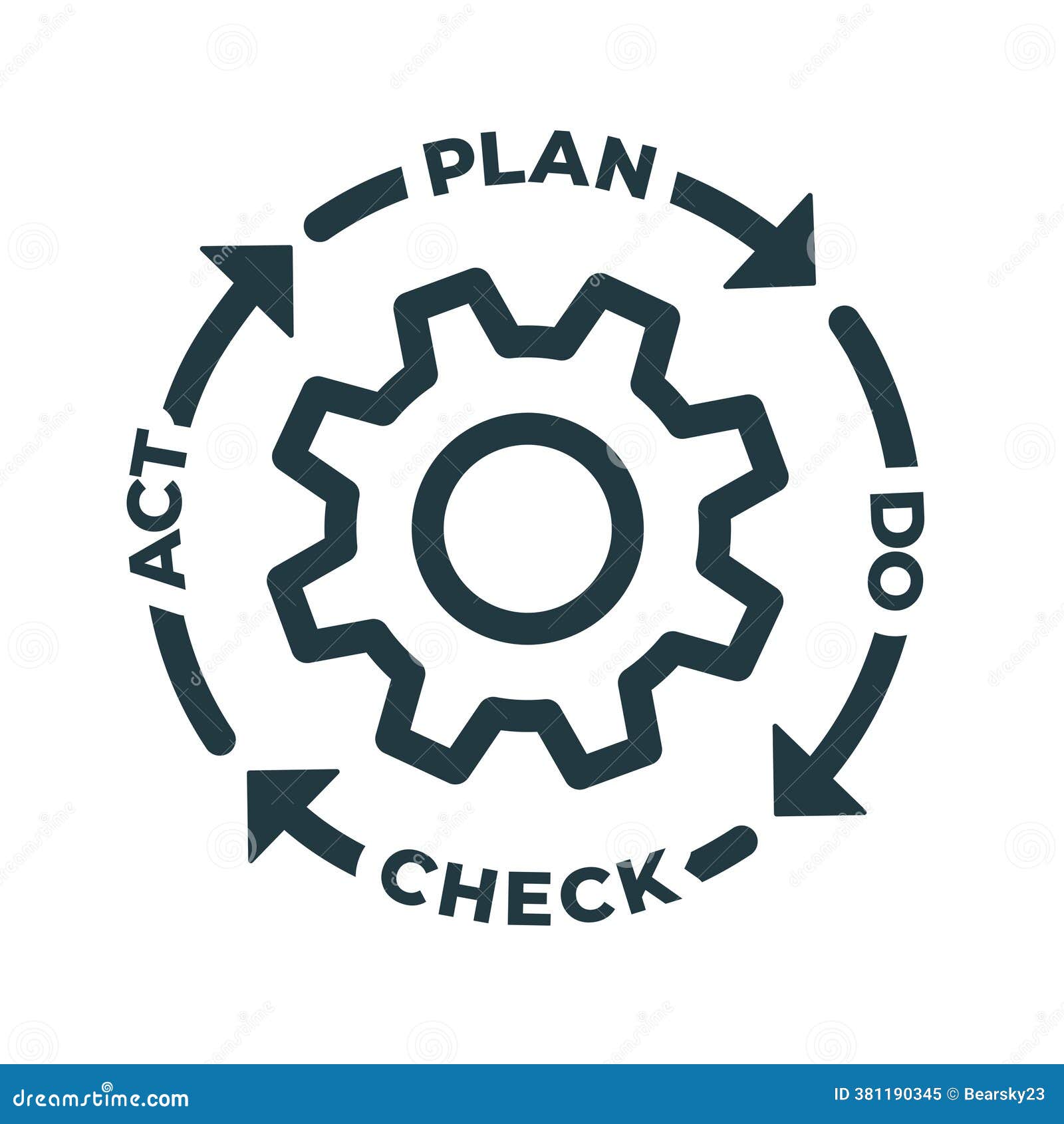 Concept For Plan Do Check Act Business Strategy - Continuous Improvement PDCA Cartoon Vector ...