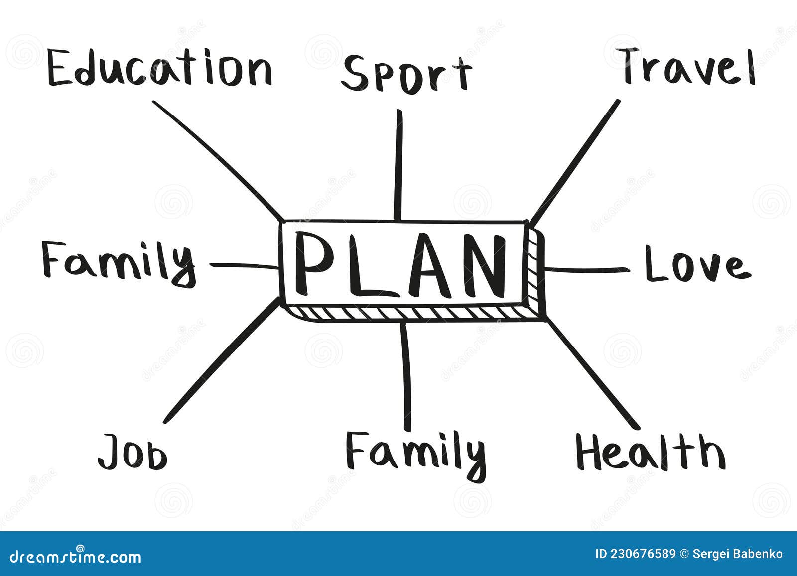 Concept of Plan Mind Map in Handwritten Style. Stock Vector ...