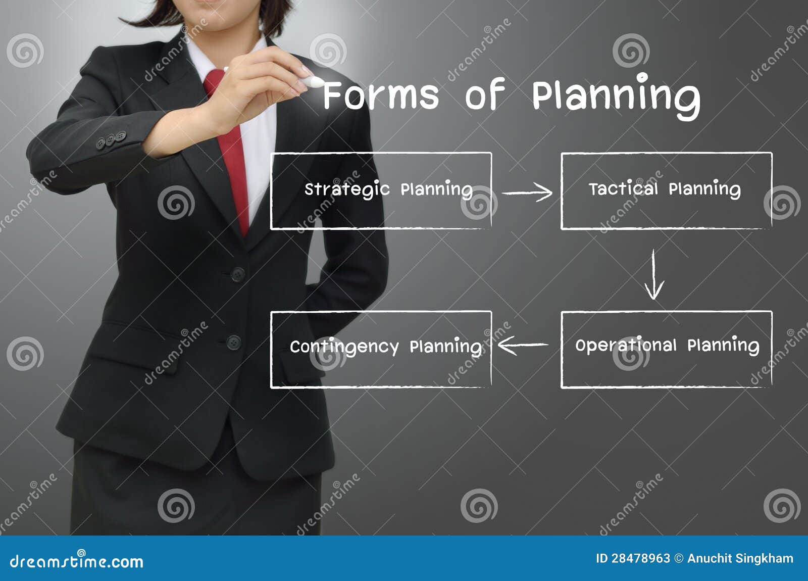 Concept planning diagram stock image. Image of operational - 28478963