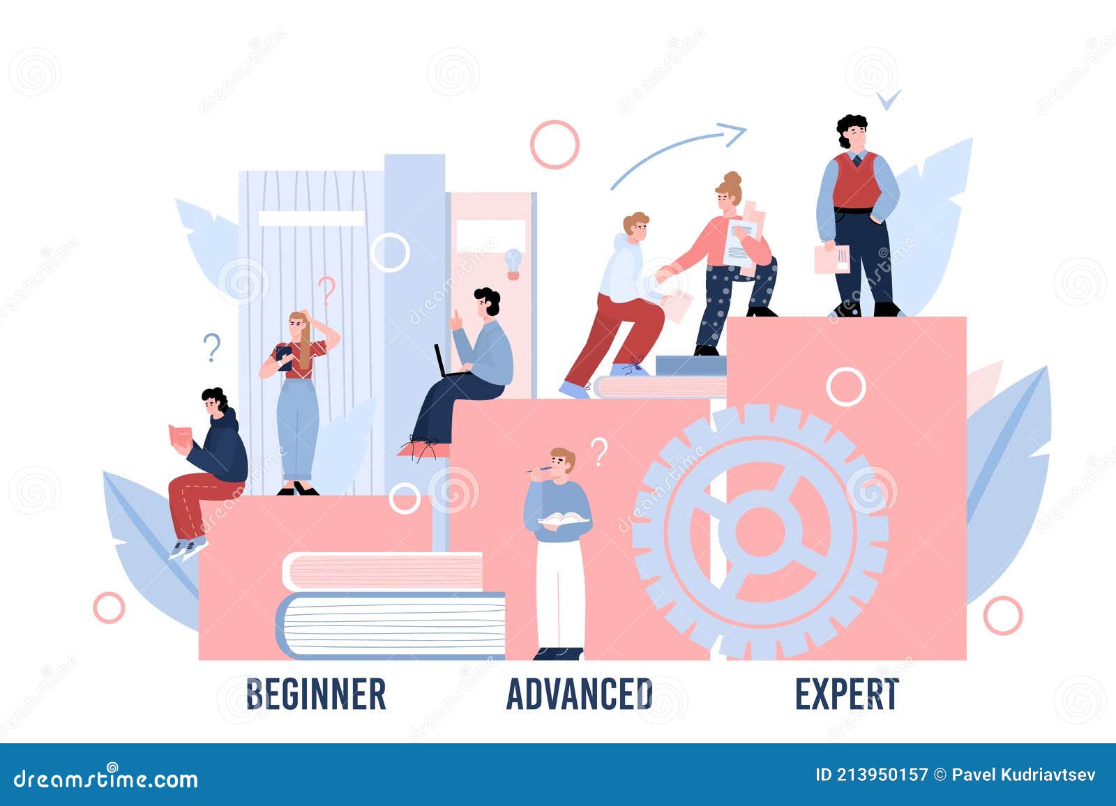 Concept of Professional Skill Level, Education, Knowledge for Career ...