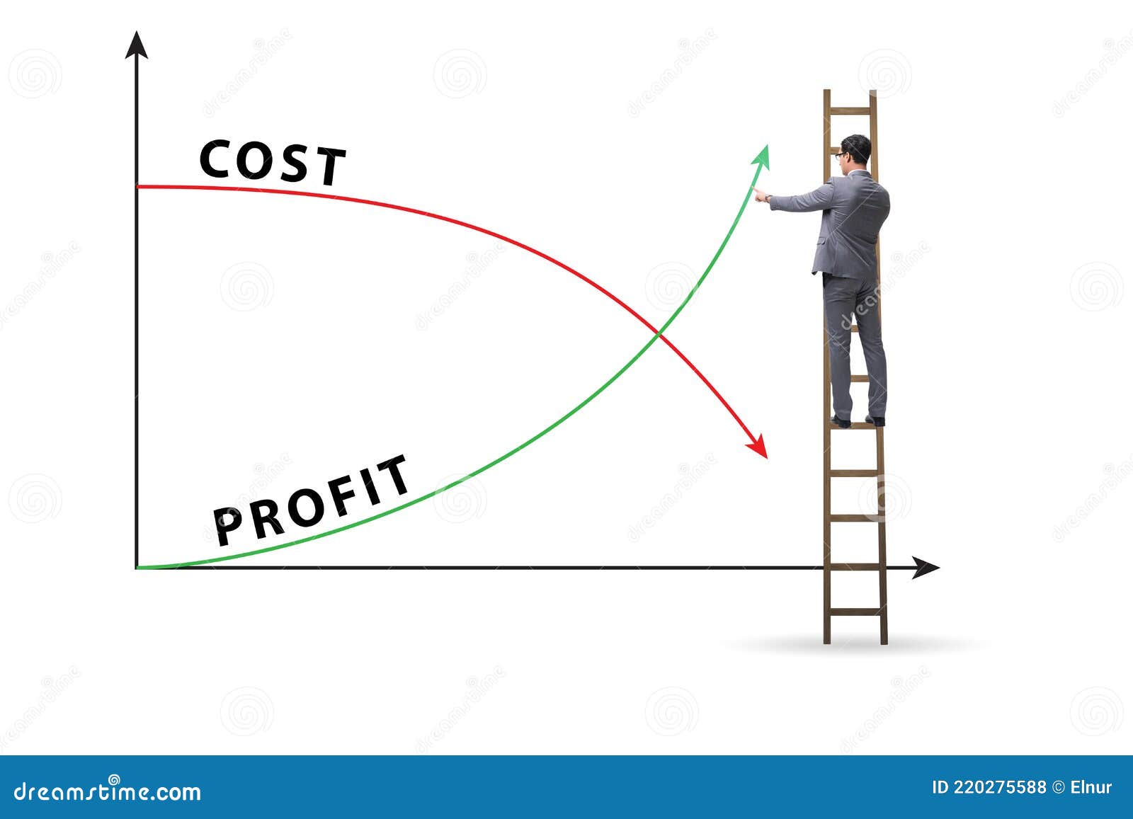 Concept of Proft and Loss with Businessman Stock Photo - Image of ...