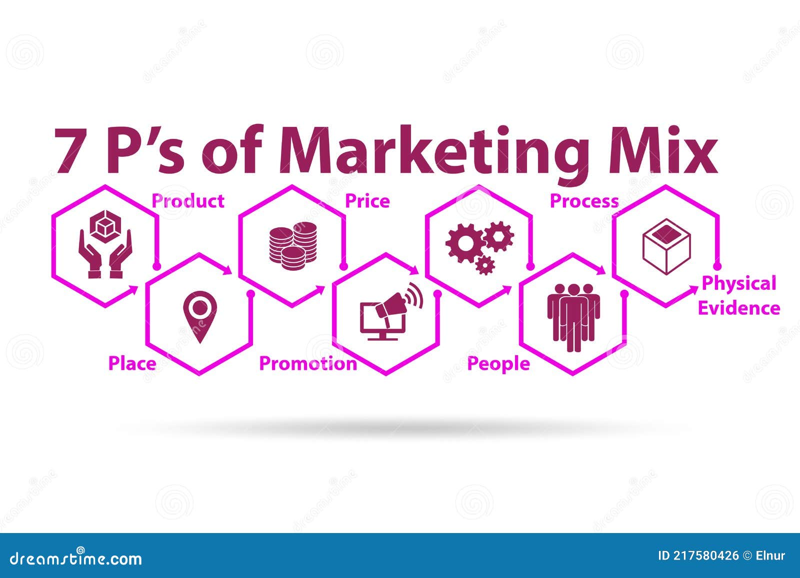 Concept of 7ps of Marketing Mix Stock Illustration - Illustration of ...