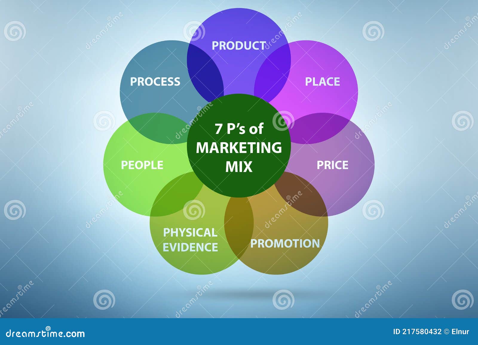 Concept of 7ps of Marketing Mix Stock Illustration - Illustration of ...