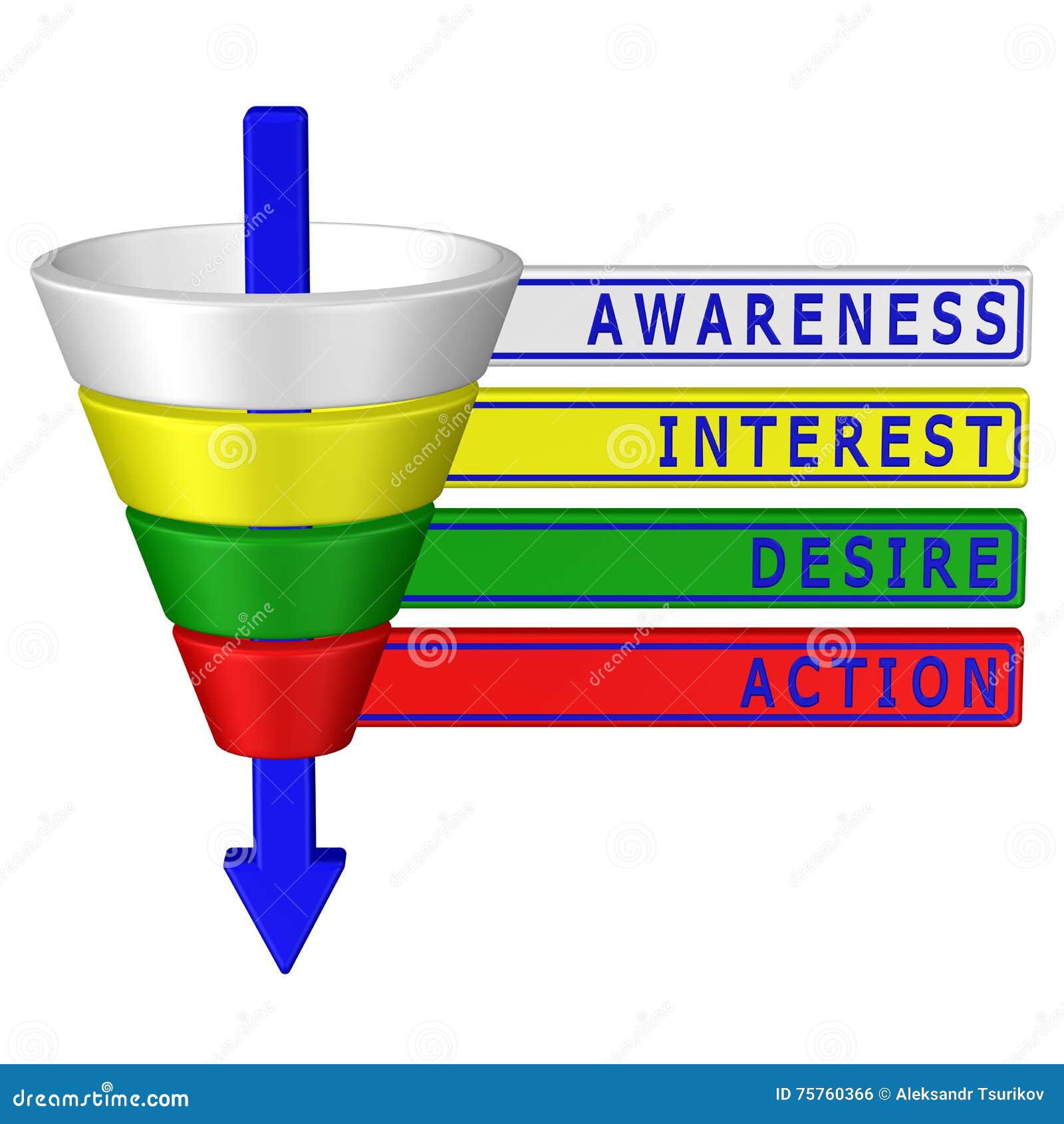 Purchase Funnel Or Conversion Funnel Marketing Model Infographic Scheme ...