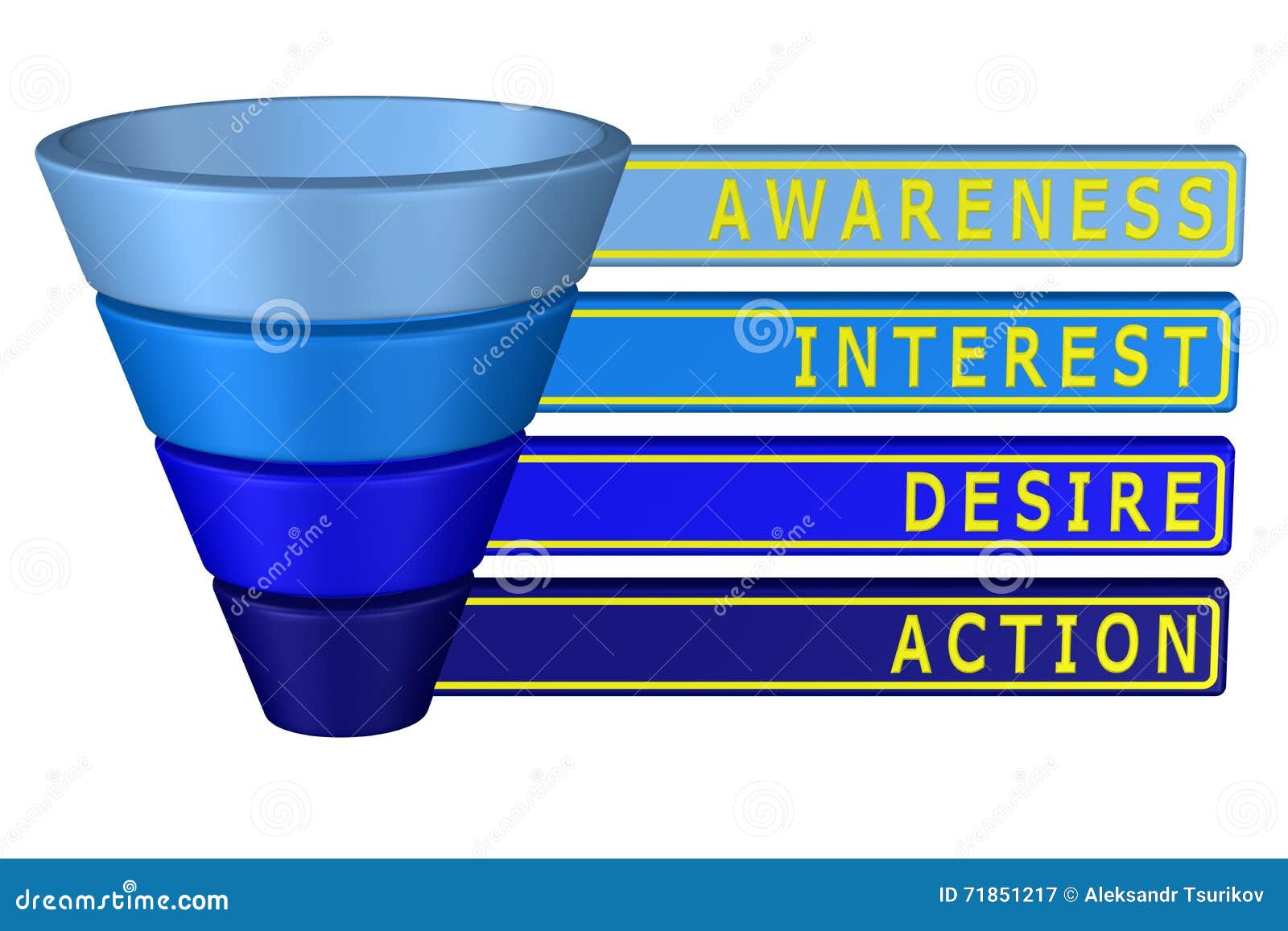 Purchase Funnel Or Conversion Funnel Marketing Model Infographic Scheme ...