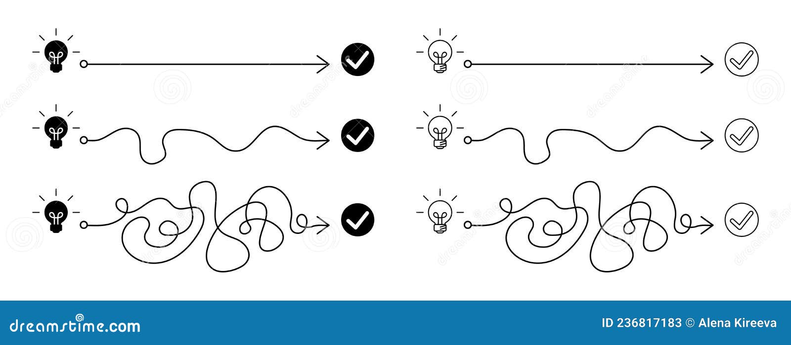 The Concept of Realizing an Idea.Three Options for the Path. the Easy ...