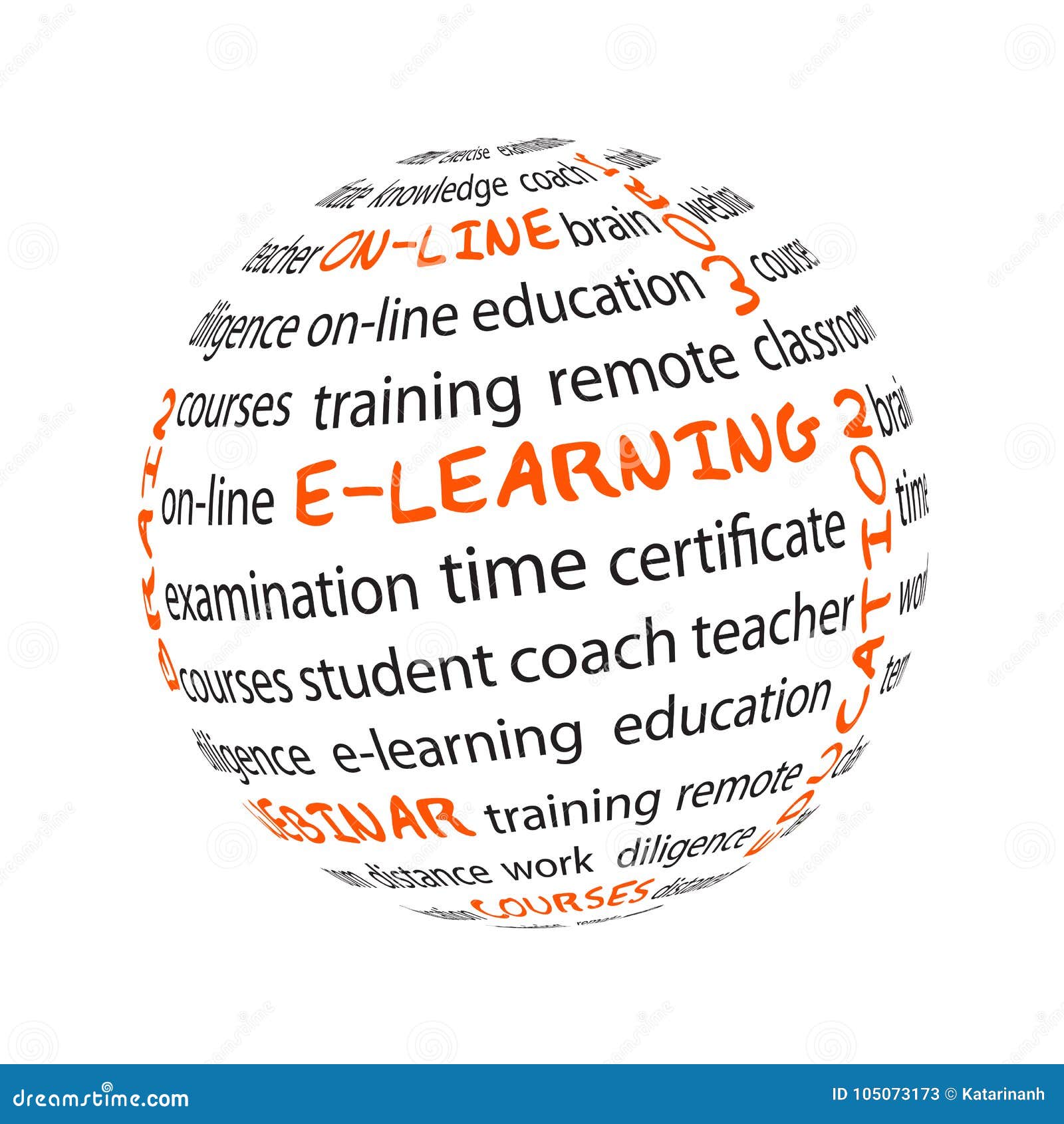 Concept of Remote Learning. Remote Learning Concept in Word Tag Cloud ...