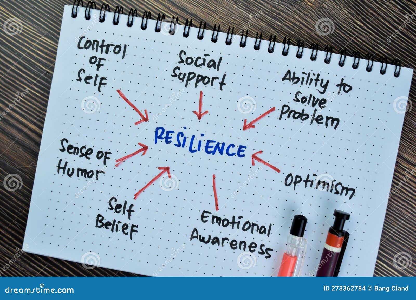 Concept of Resilience Write on Book with Keywords Isolated on Wooden ...