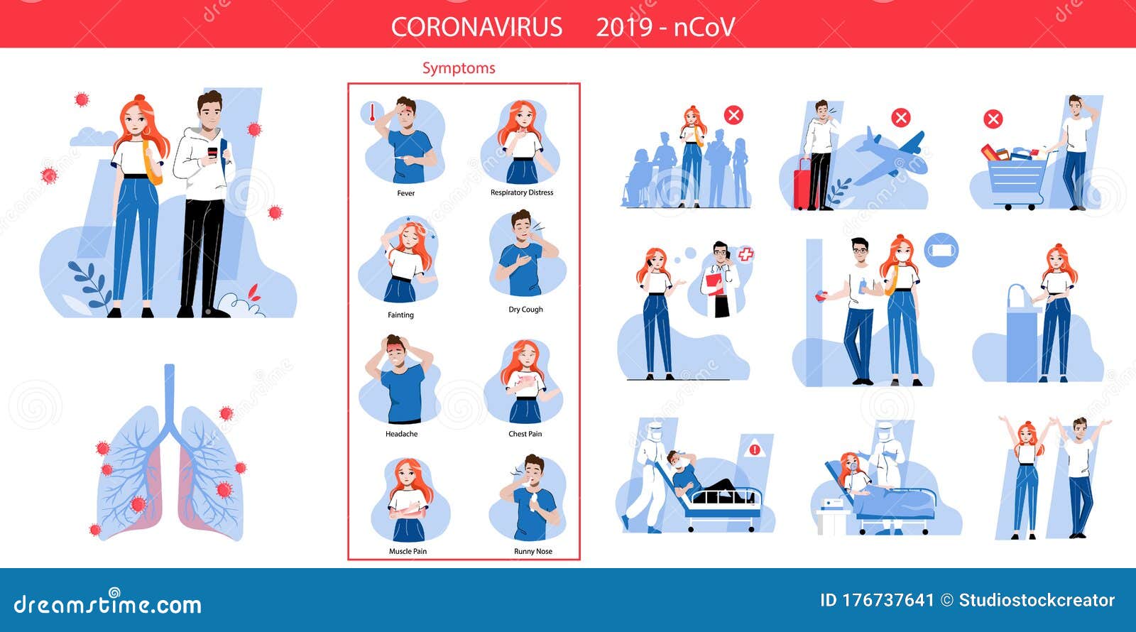Concept of Risk of Infection, Symptoms, Precautionary Measures for ...