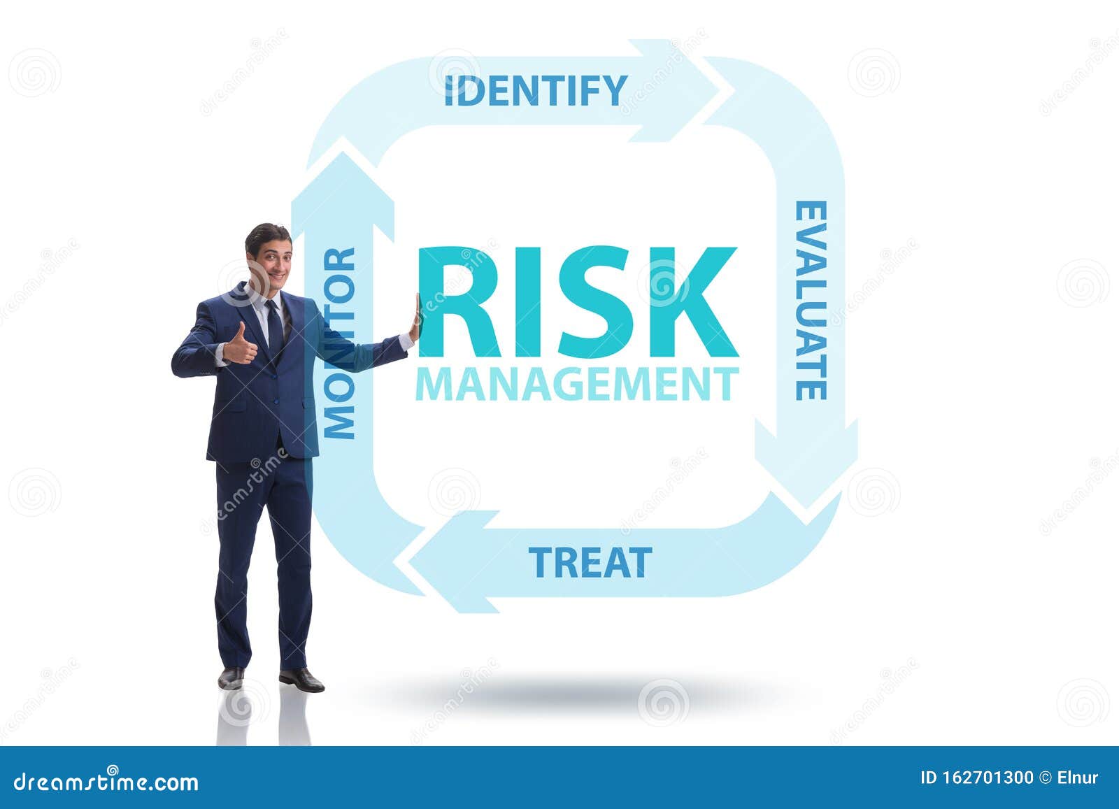 Concept of Risk Management in Modern Business Stock Photo - Image of ...