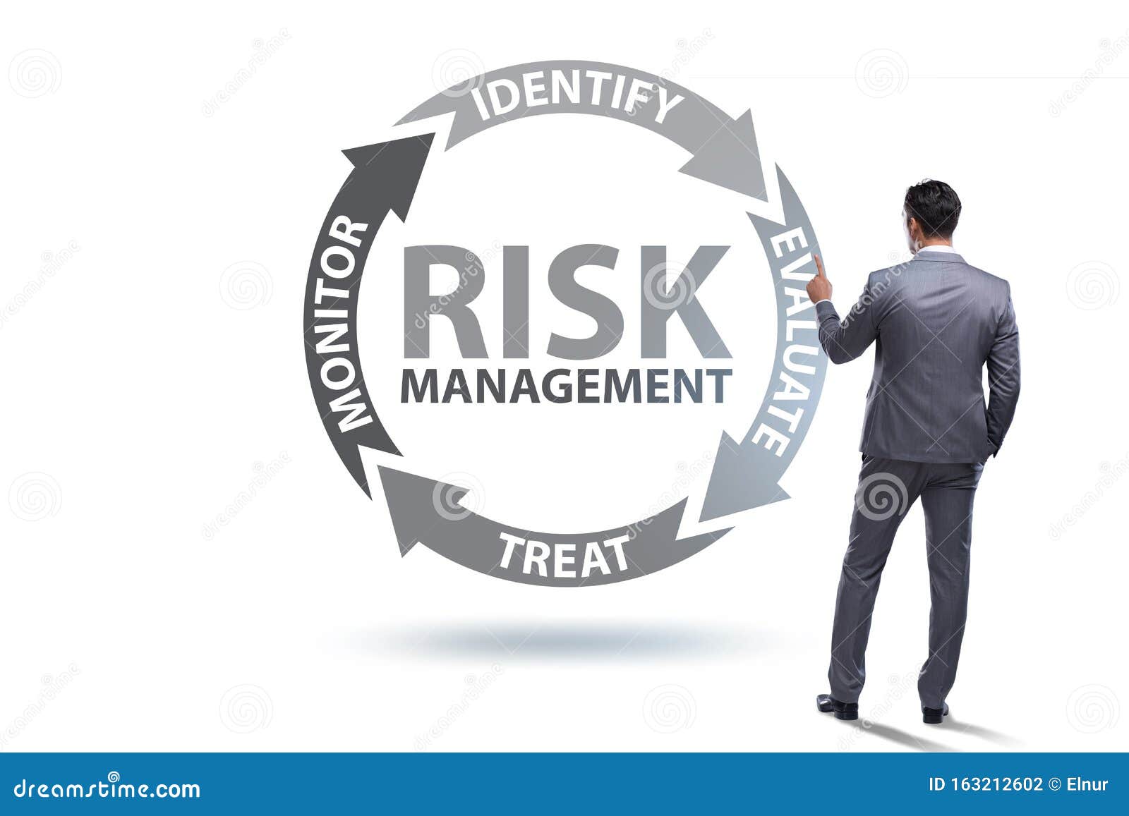Concept of Risk Management in Modern Business Stock Photo - Image of ...