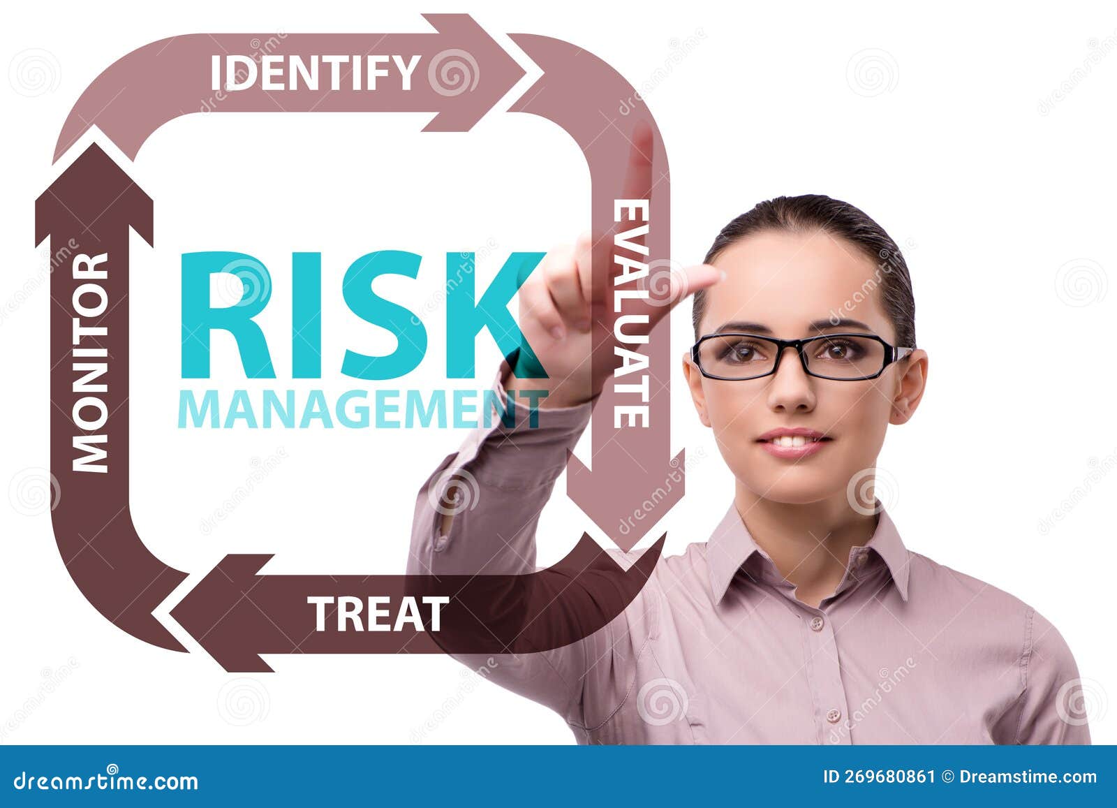 Concept of Risk Management in Modern Business Stock Illustration ...