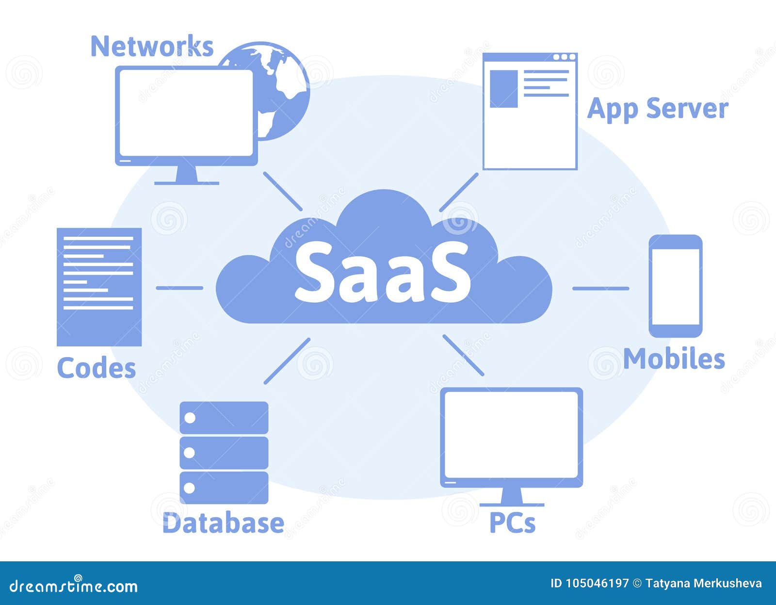 Concept Of SaaS, Software As A Service. Cloud Software On Computers ... Concept Of SaaS, Software As A Service. Cloud Software On Computers ...