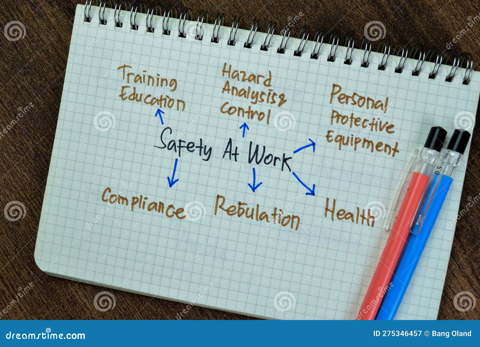Concept of Safety at Work Write on Book with Keywords Isolated on ...