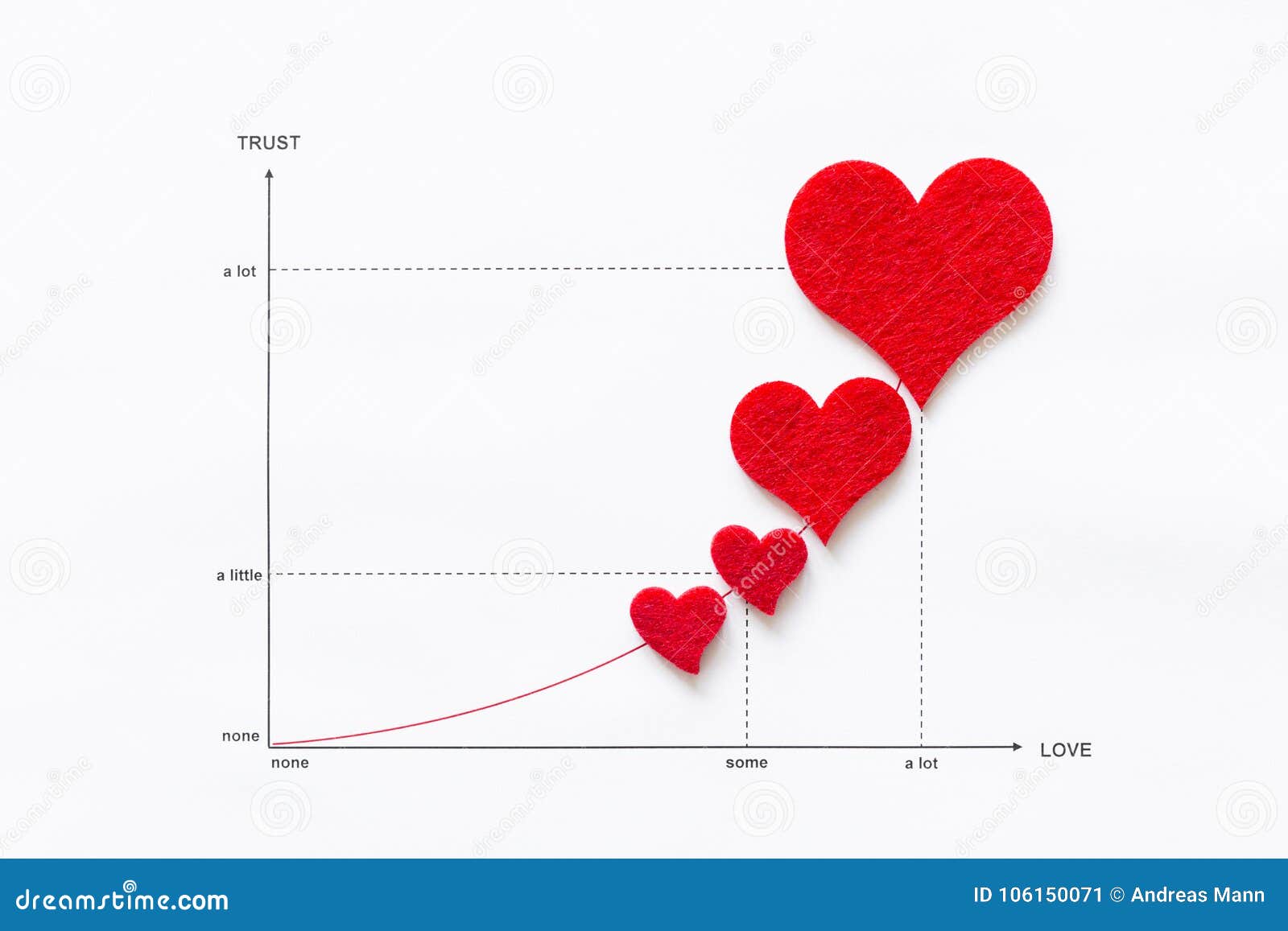 Line Graph of Love and Affection Science Stock Image - Image of arrow ...