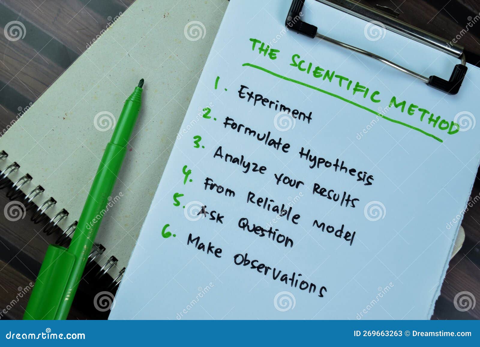 Concept of the Scientific Method Write on Paperwork Isolated on Wooden ...