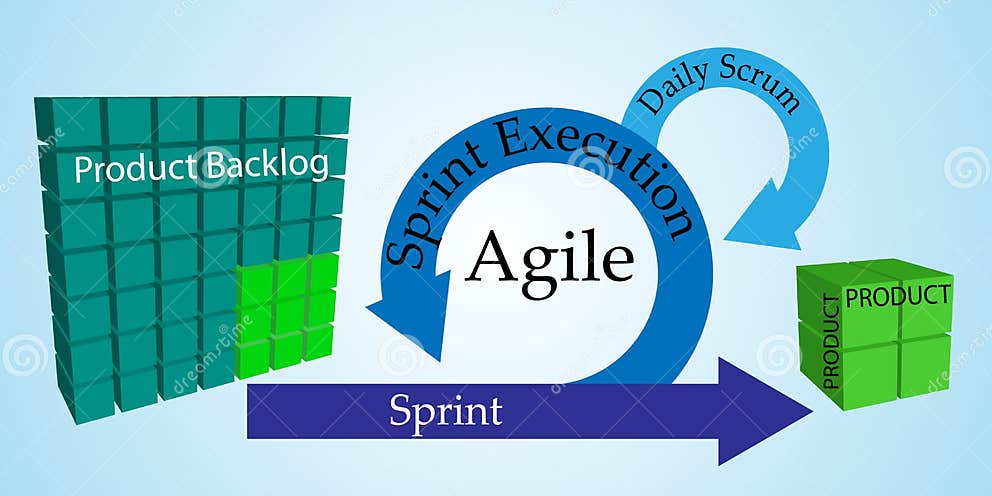 Concept of Scrum Development Life Cycle and Agile Methodology Stock ...