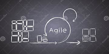 Concept of Scrum Development Life Cycle & Agile Methodology, Each Change Go through Different ...