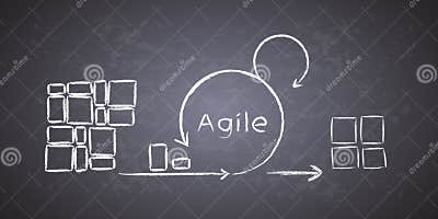 Concept of Scrum Development Life Cycle & Agile Methodology, Each Change Go through Different ...