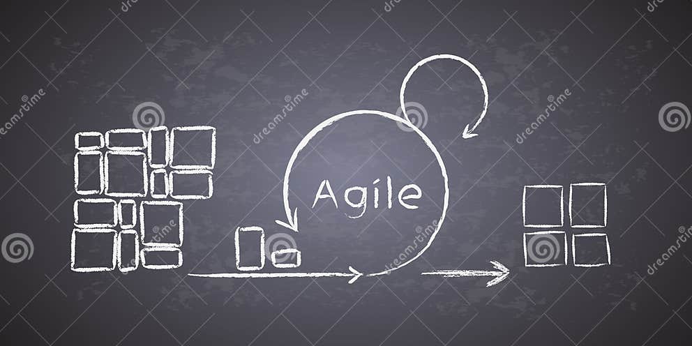 Concept of Scrum Development Life Cycle & Agile Methodology, Each ...