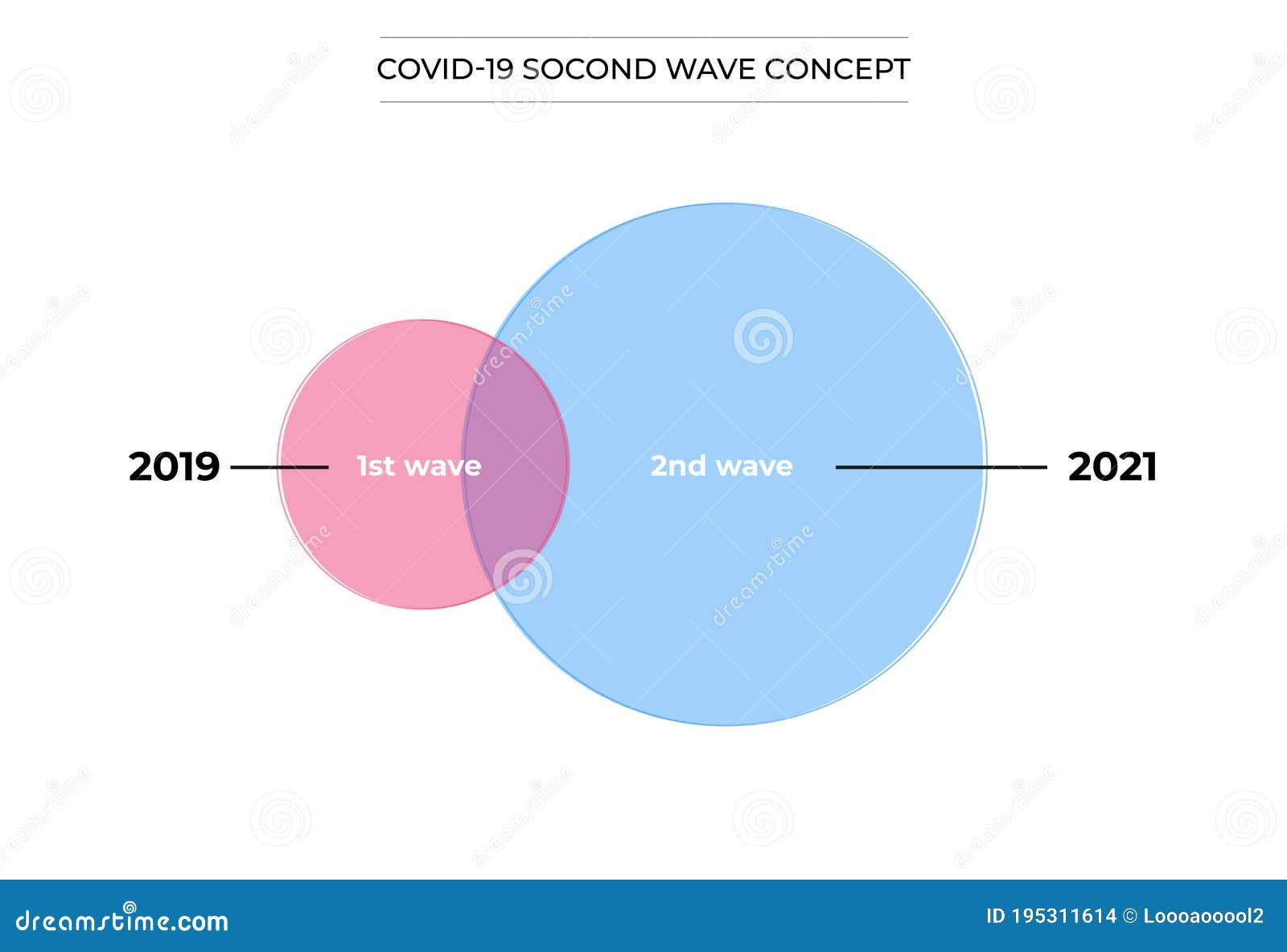 Concept of Second Wave of Coronavirus Pandemic with Graph. COVID-19 ...