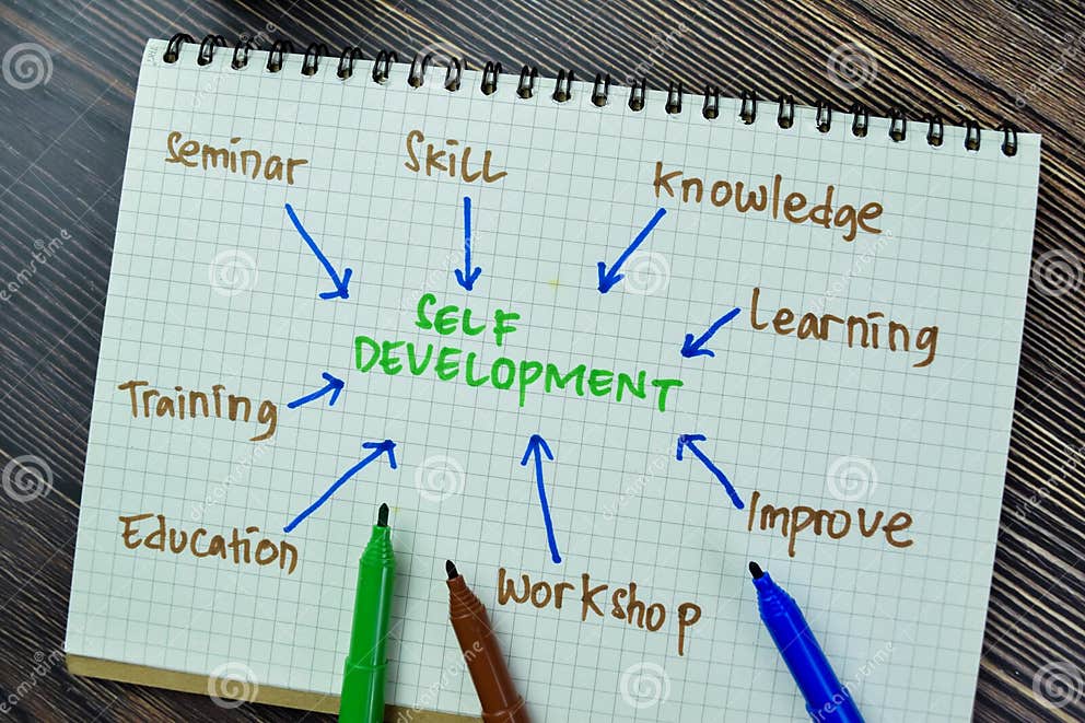 Concept of Self Development Write on Book with Keywords Isolated on ...
