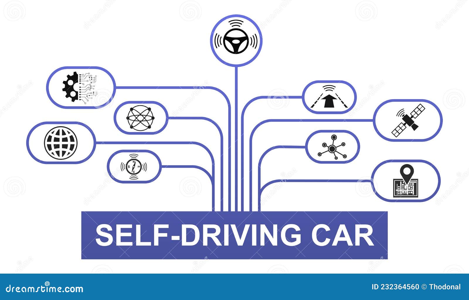 Concept of Self-driving Car Stock Illustration - Illustration of ...