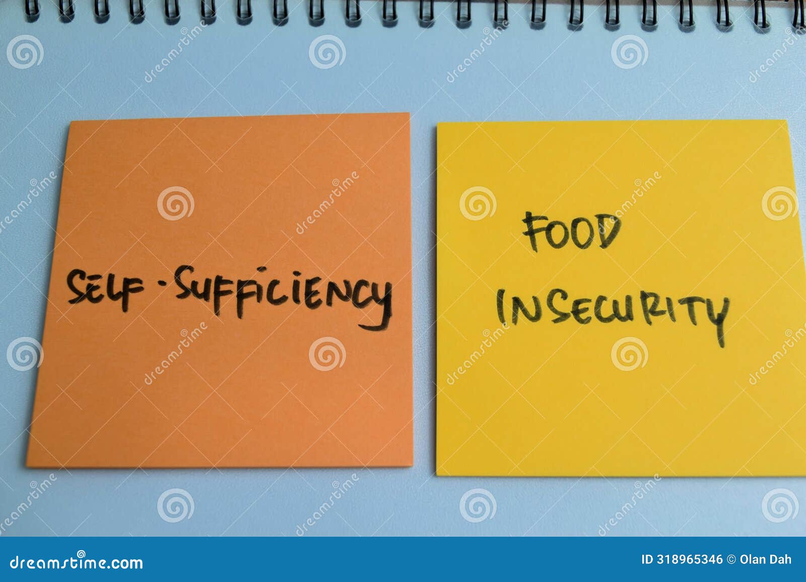 Concept of Self-Sufficiency or Food Insecurity Write on Sticky Notes ...