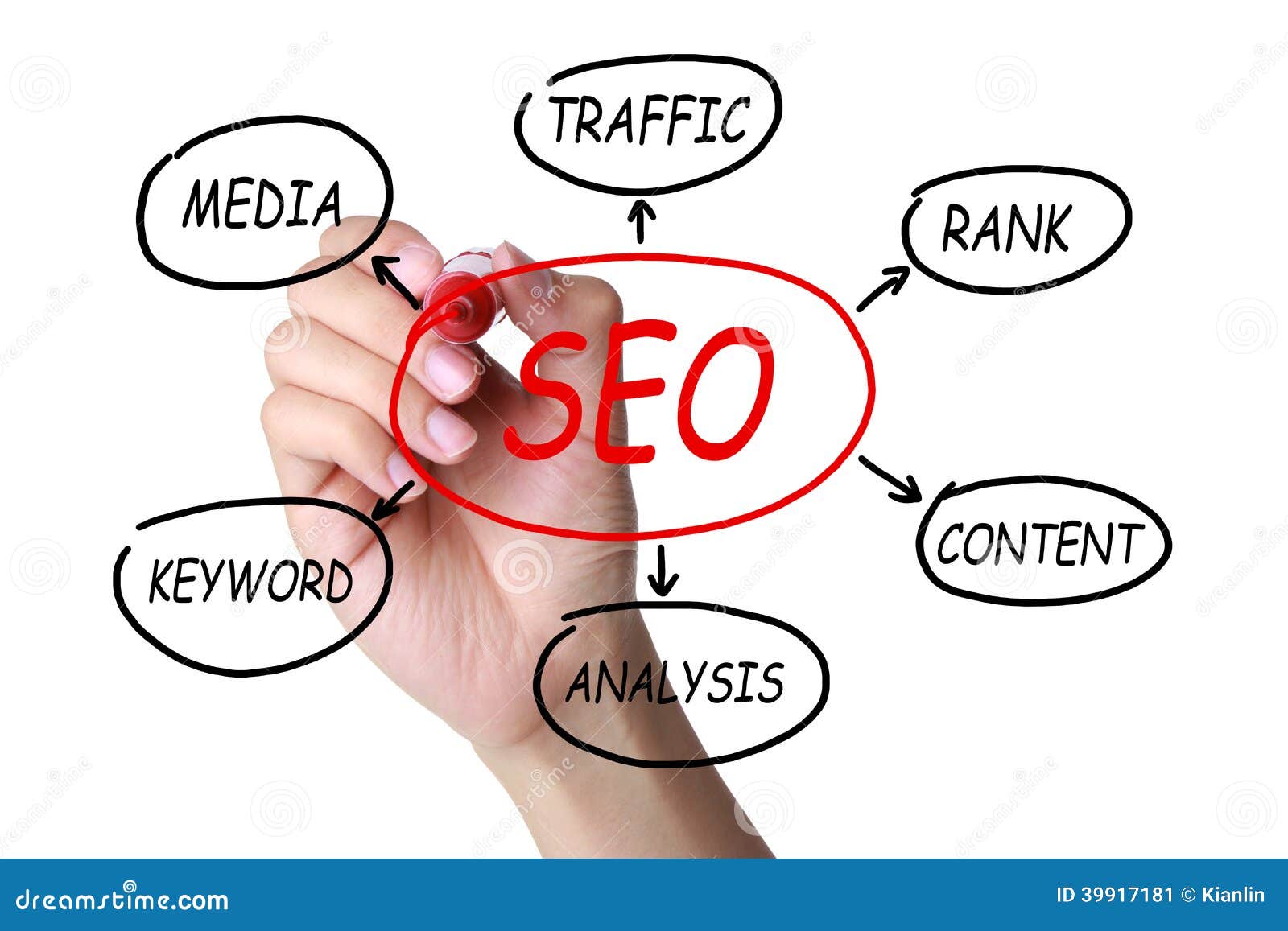 Concept about SEO stock image. Image of html, chart, flow - 39917181