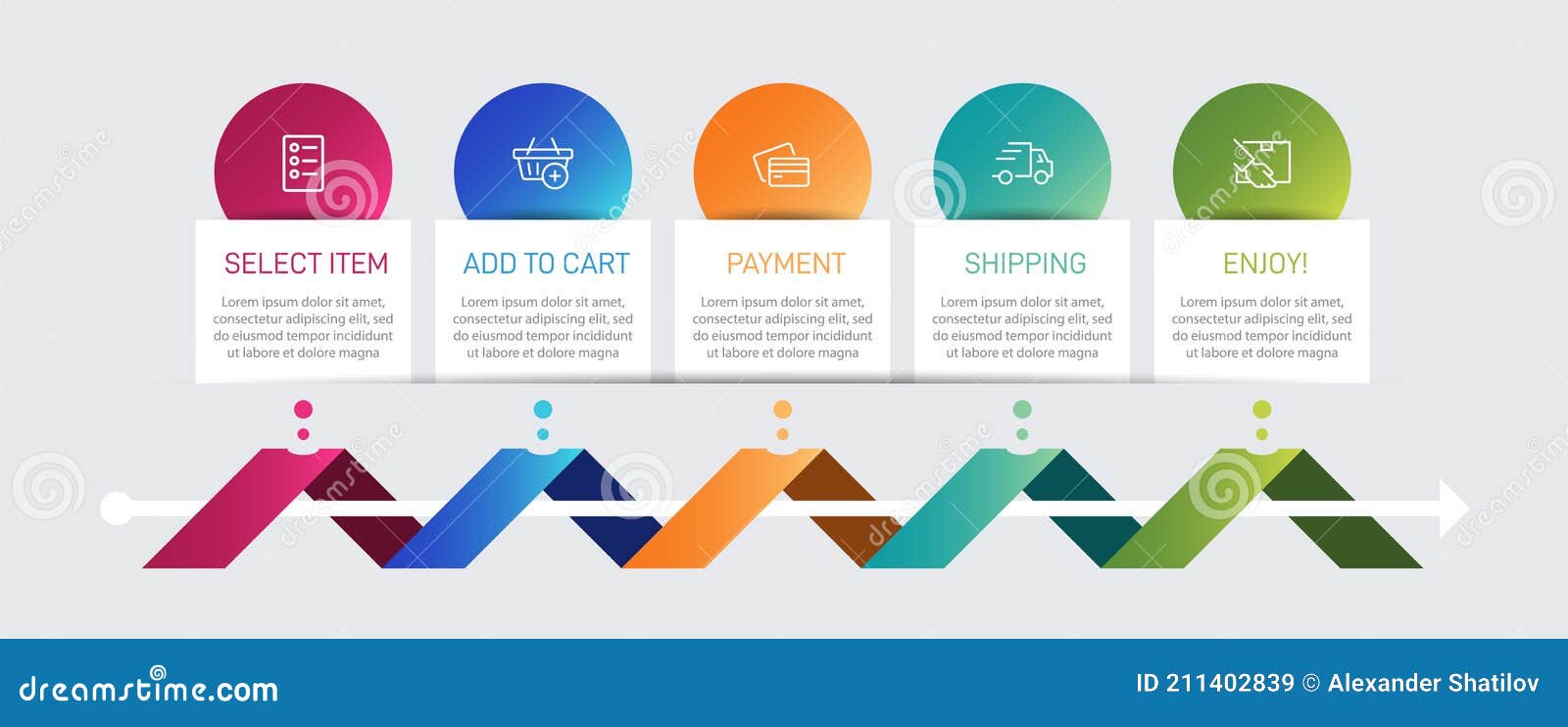 Concept of Shopping Process with 5 Successive Steps. Five Colorful ...