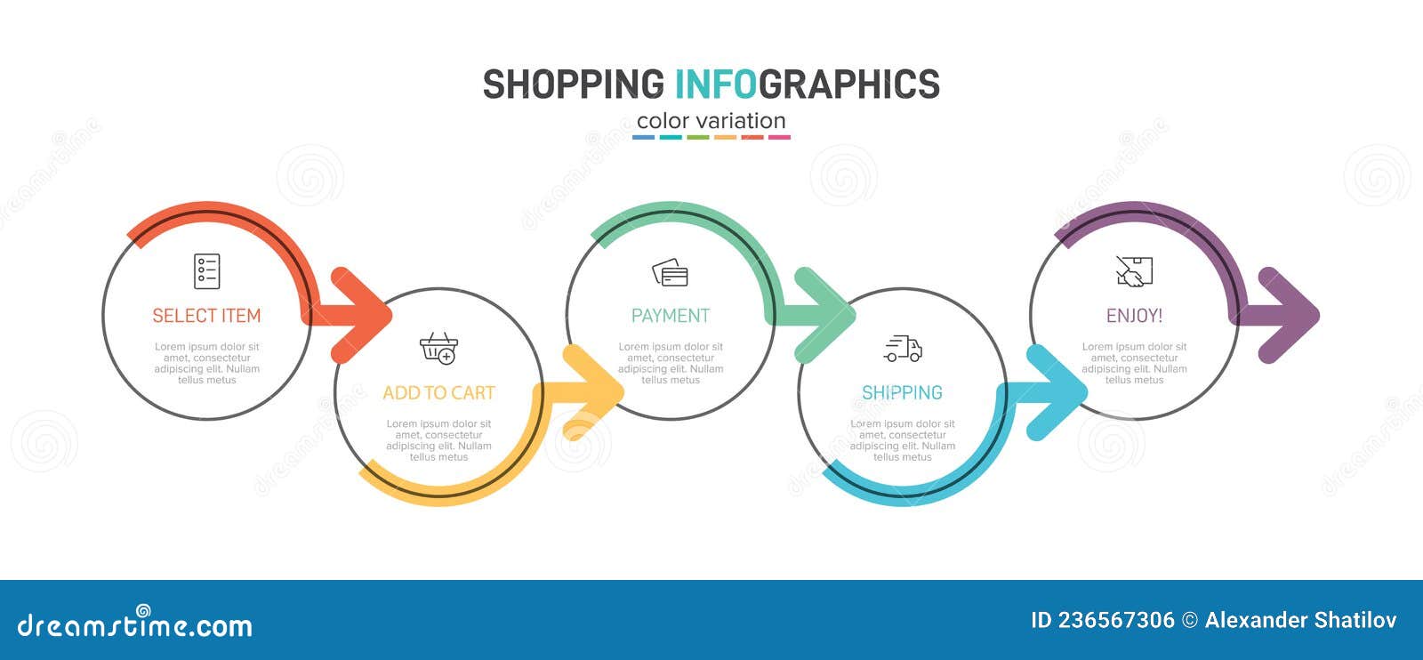 Concept of Shopping Process with 5 Successive Steps. Five Colorful ...