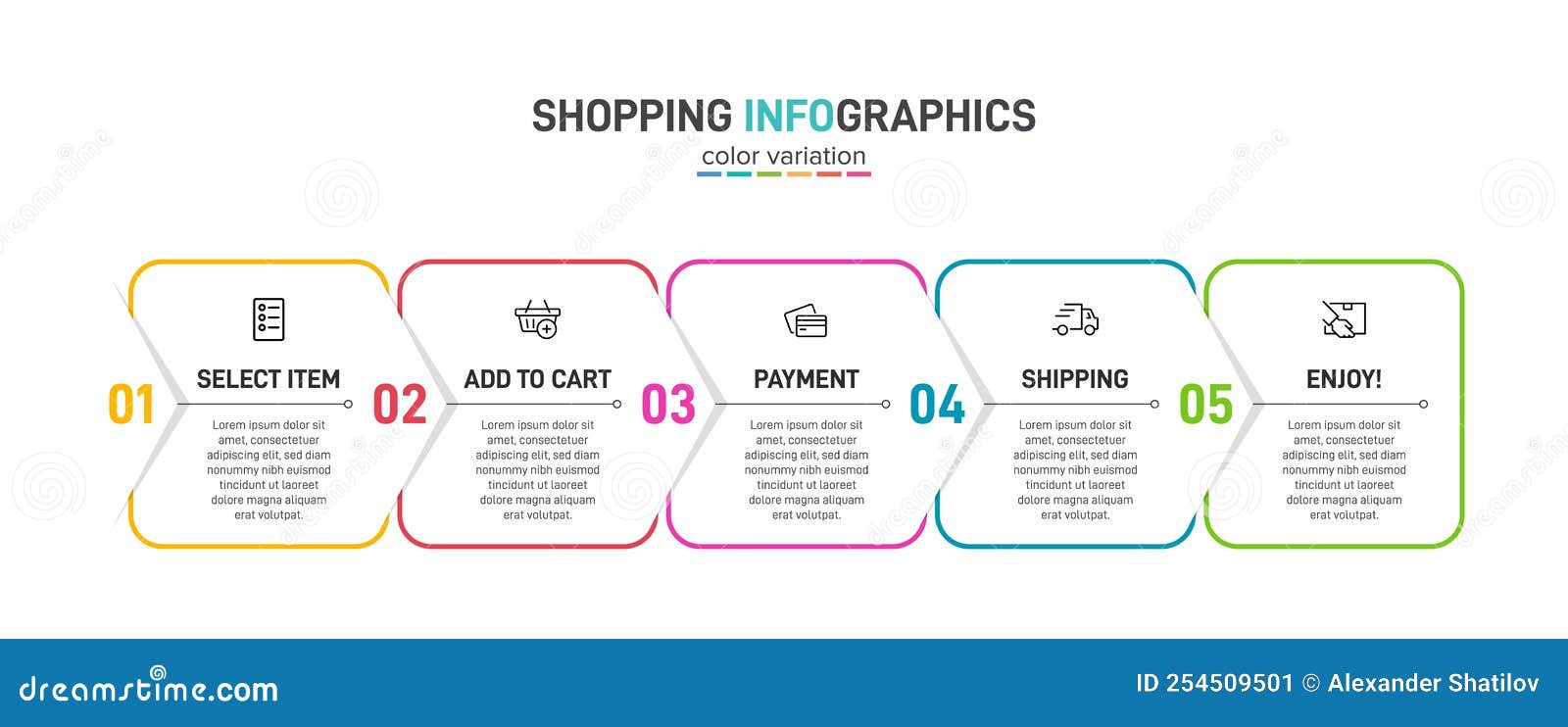 Concept of Shopping Process with 5 Successive Steps. Five Colorful ...