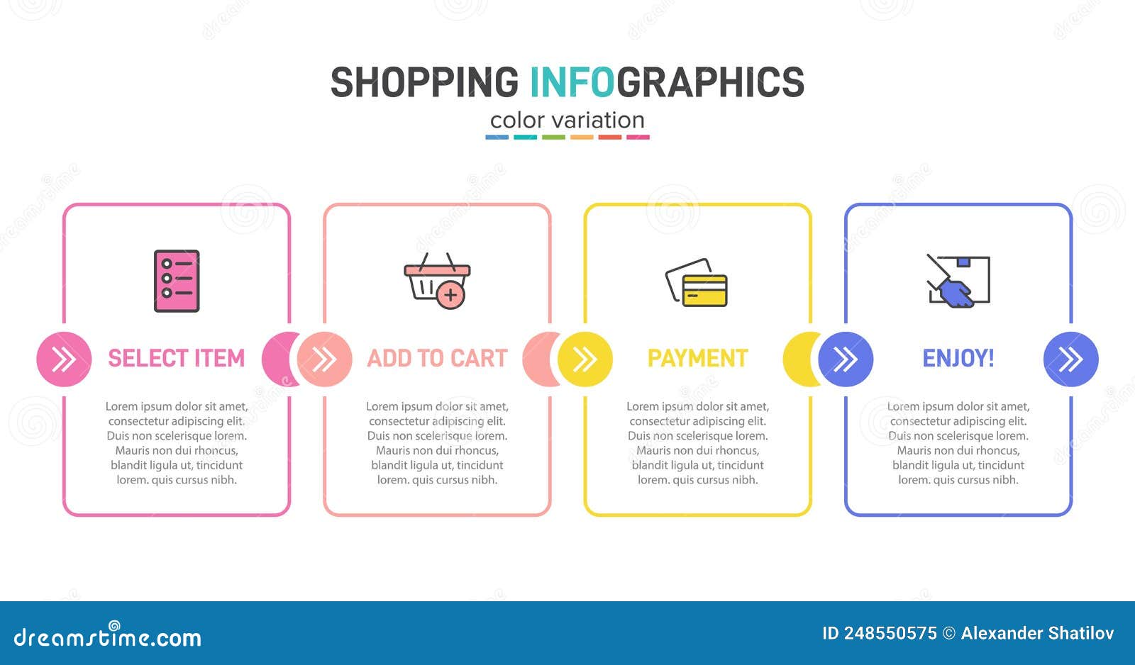 Concept of Shopping Process with 4 Successive Steps. Four Colorful ...