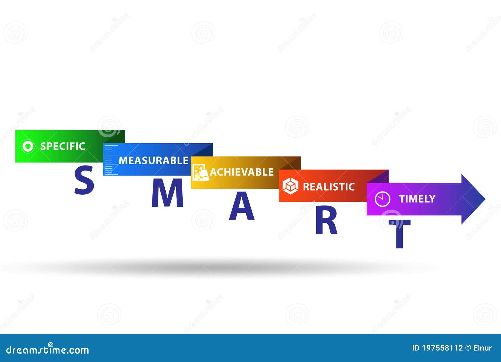 Concept of SMART Objectives in Performance Management Stock ...