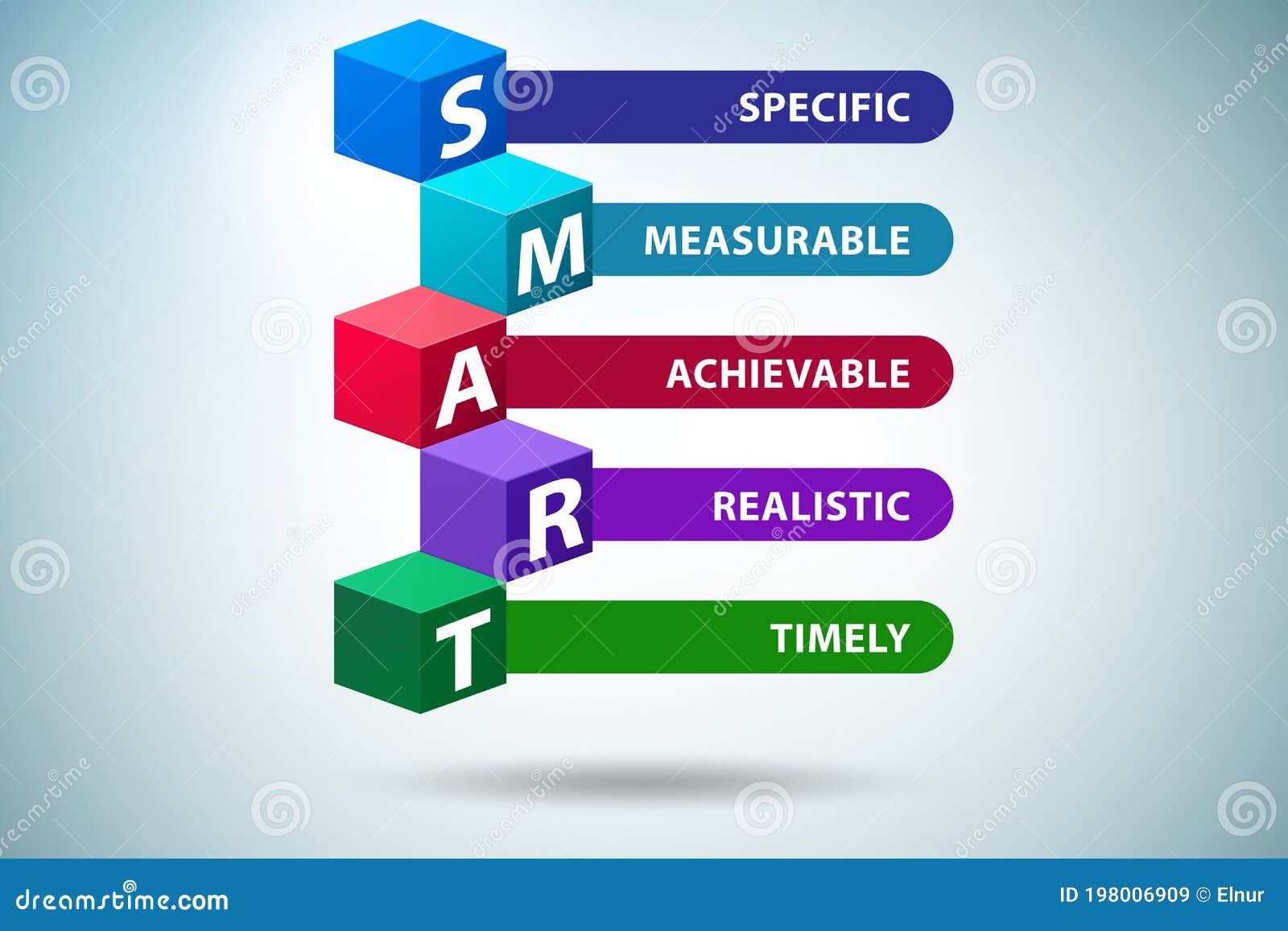 Concept of SMART Objectives in Performance Management Stock ...