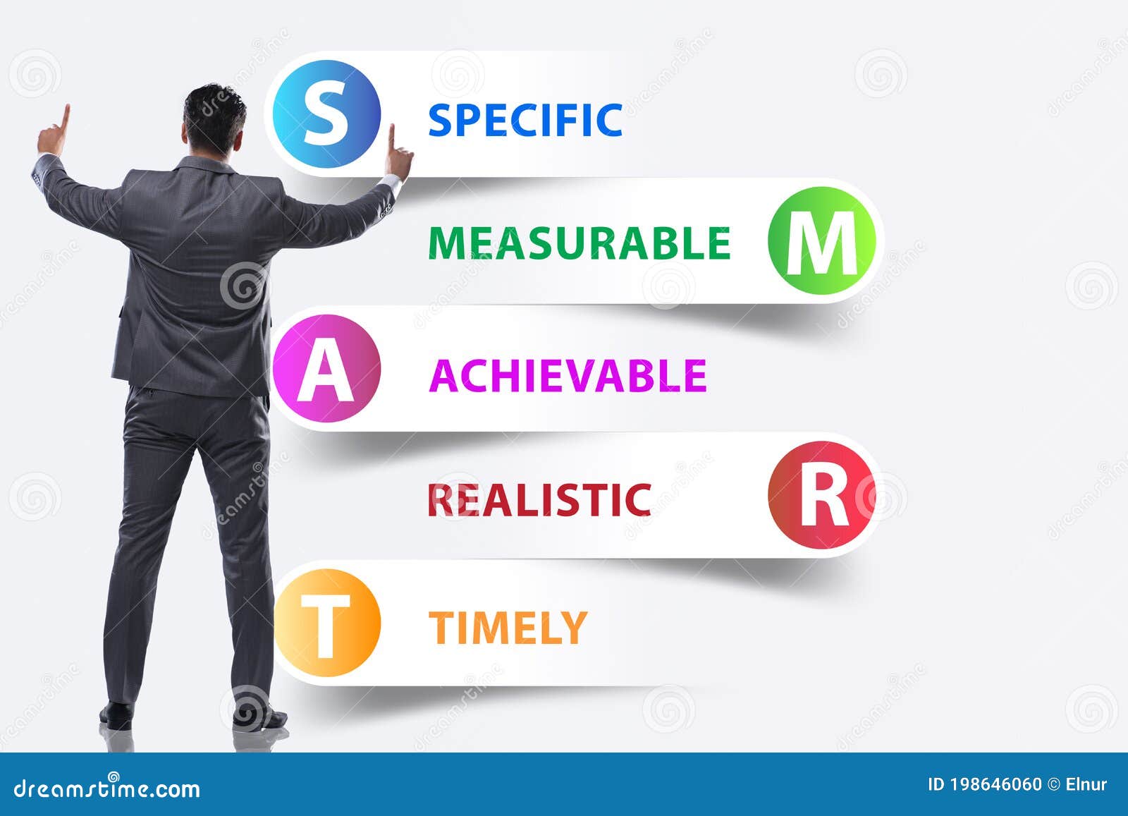 Concept of SMART Objectives in Performance Management Stock Photo ...
