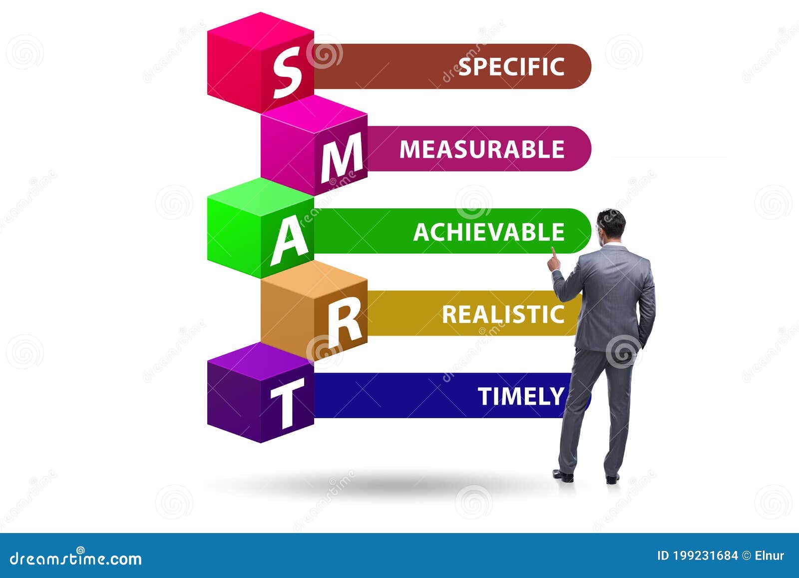 Concept of SMART Objectives in Performance Management Stock Photo ...