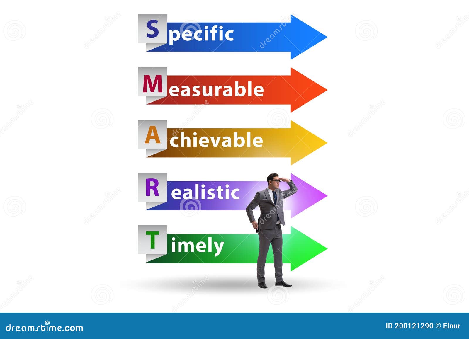 Concept of SMART Objectives in Performance Management Stock ...